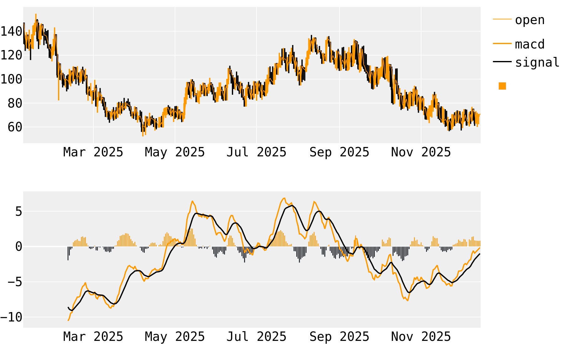 DeFi Pulse Index MACD