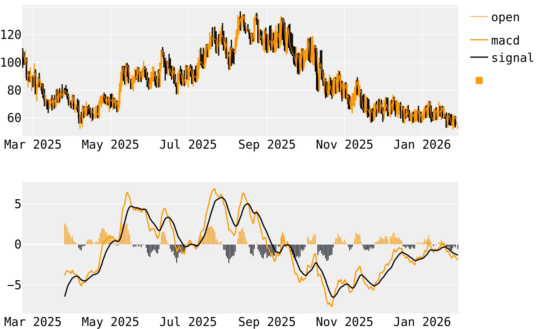 DeFi Pulse Index MACD