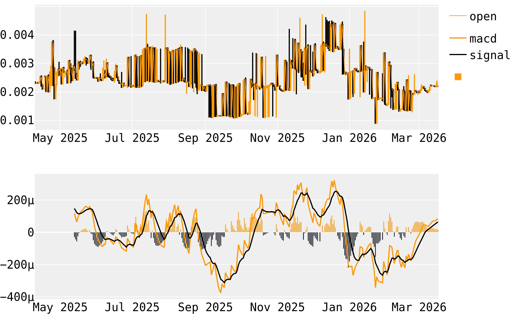 Deutsche eMark MACD