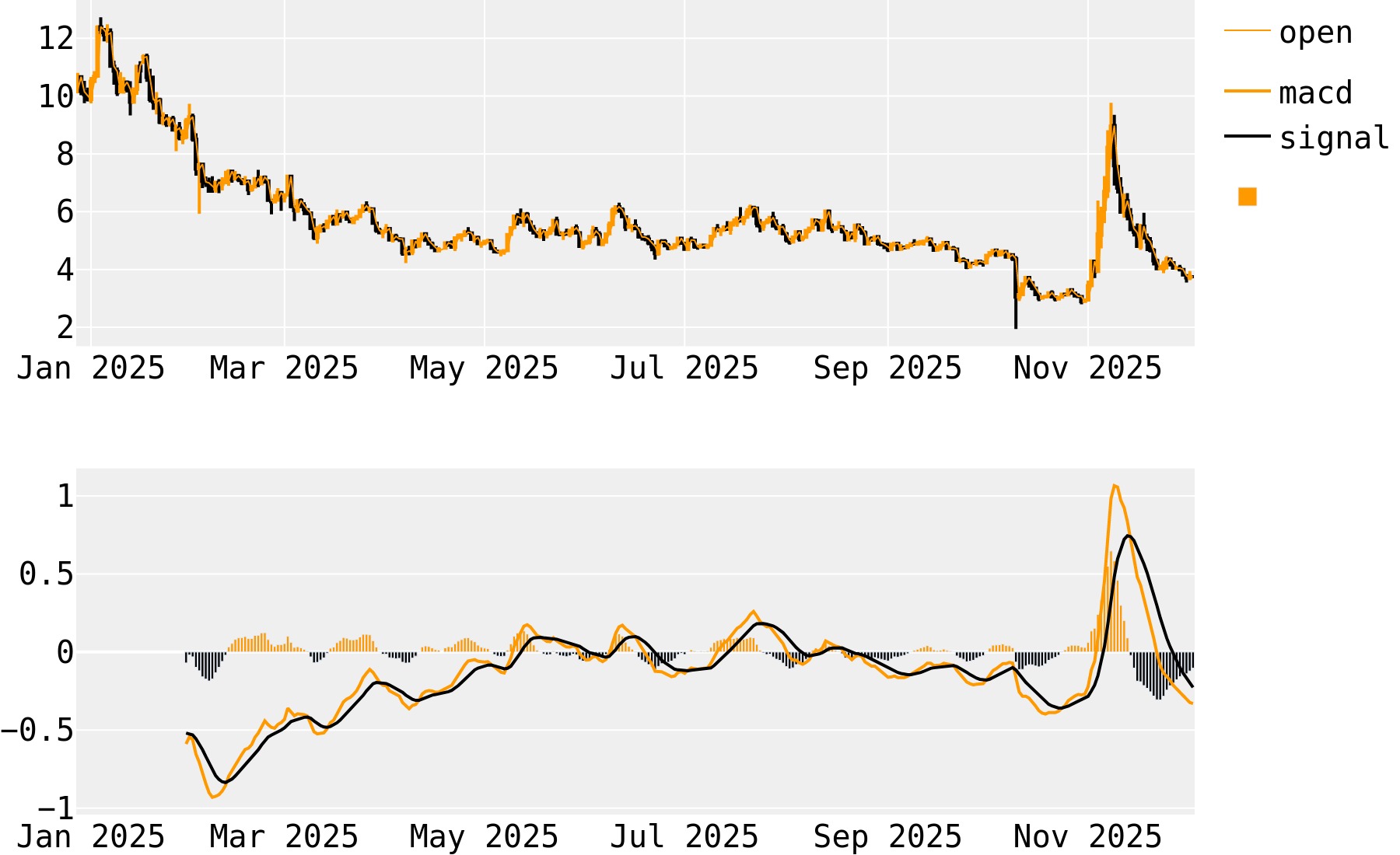 Internet Computer (IOU) SMA