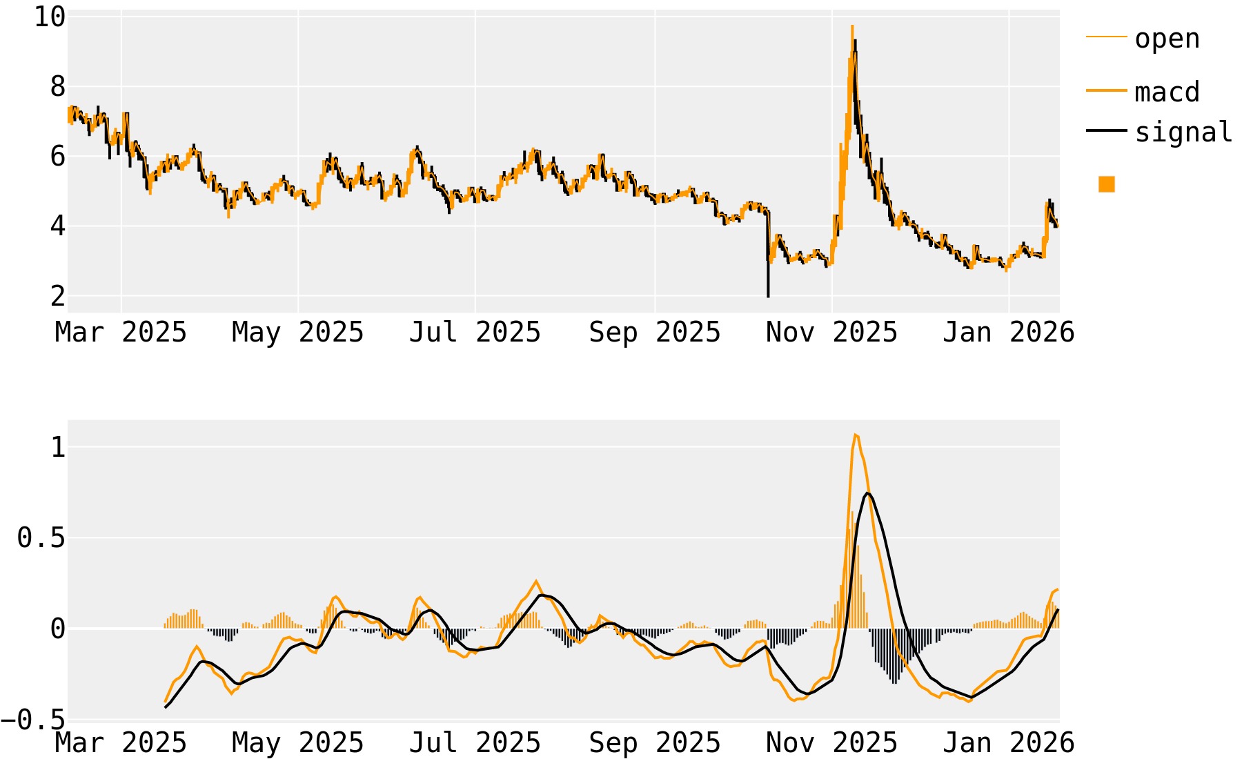 Internet Computer (IOU) SMA