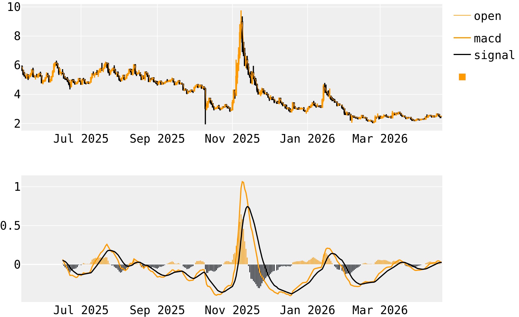 Internet Computer (IOU) SMA