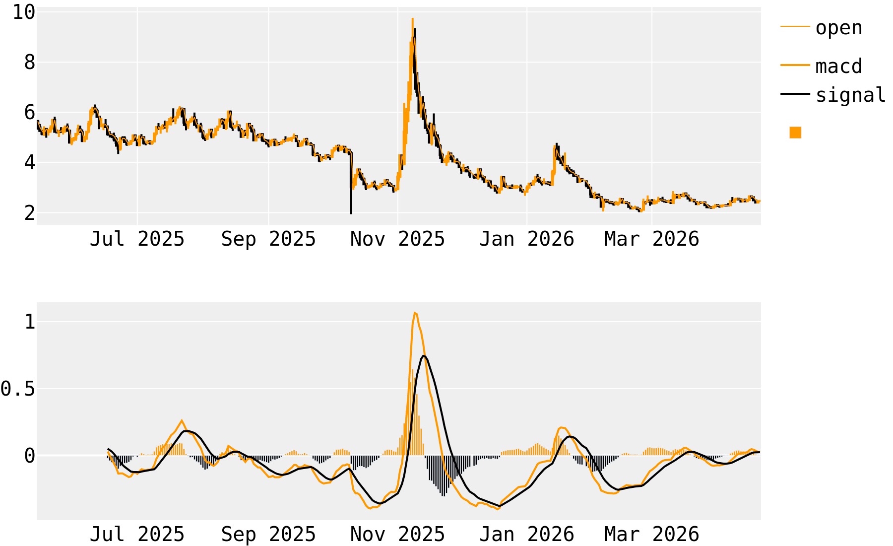 Internet Computer (IOU) SMA