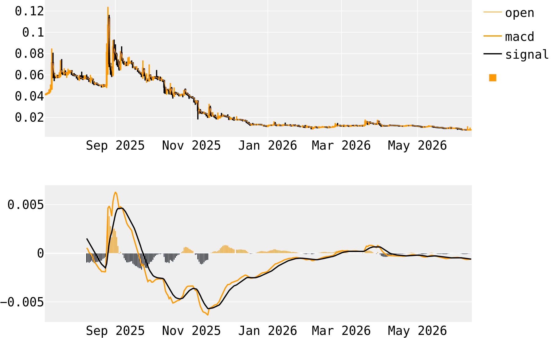 DIMO Price prediction, Short/Long Forecast - CoinLore