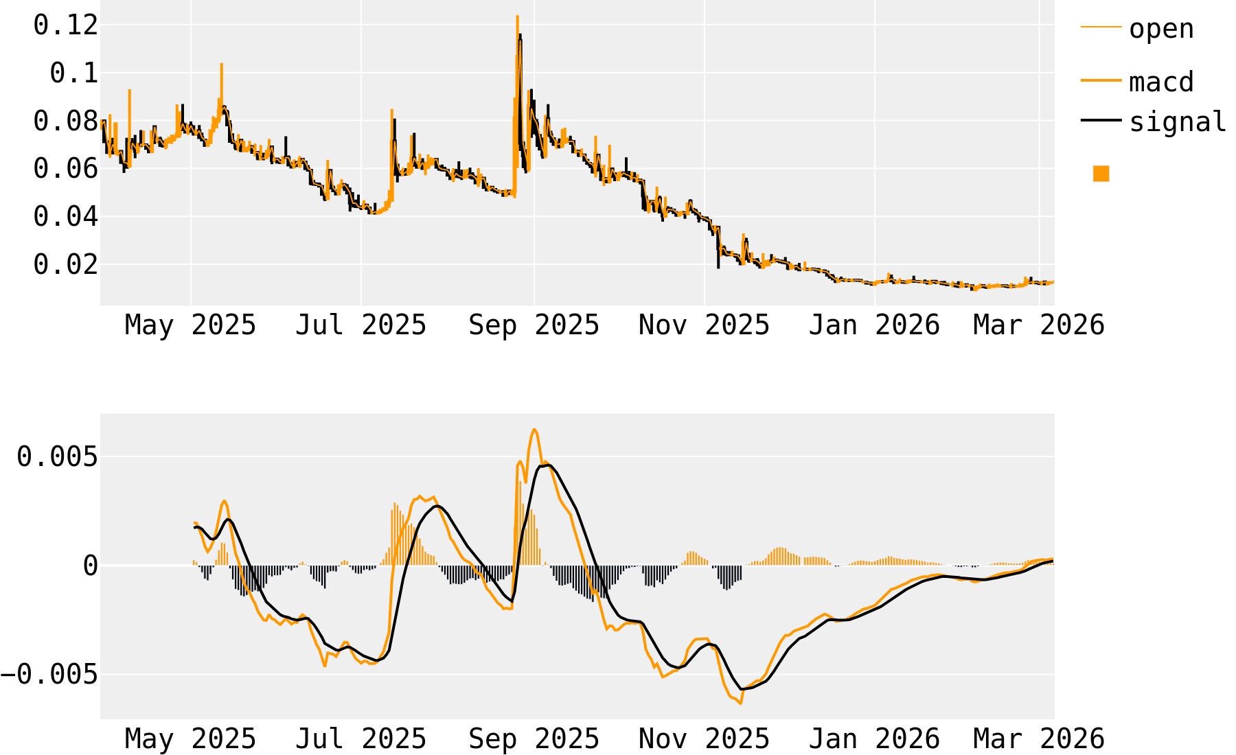 DIMO Price prediction, Short/Long Forecast - CoinLore
