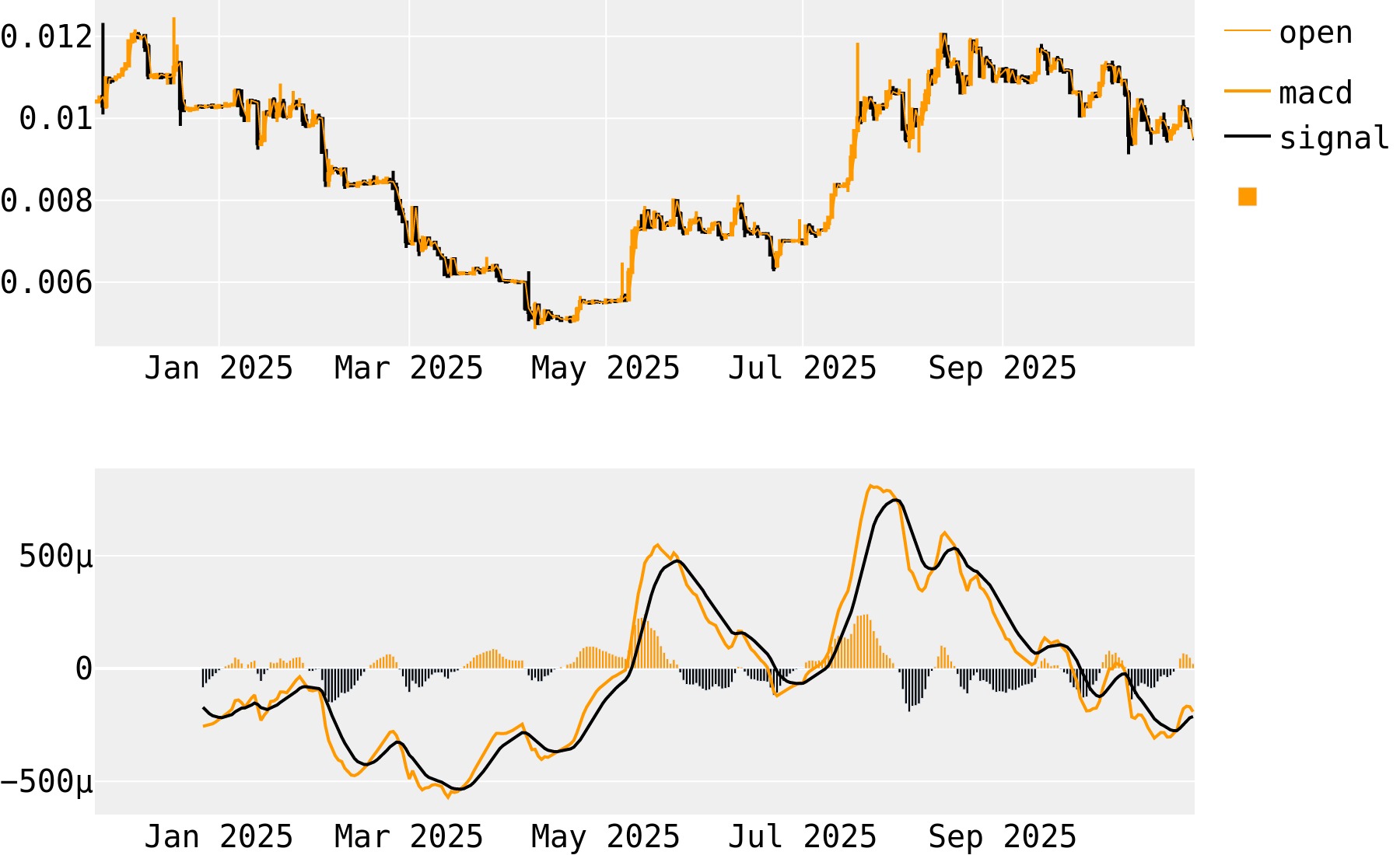 Divergence Protocol SMA