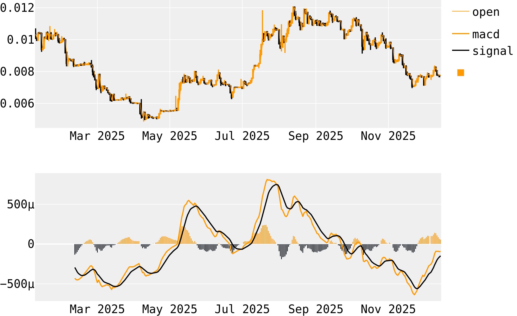Divergence Protocol SMA
