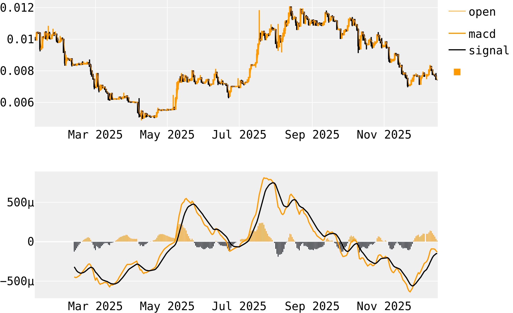 Divergence Protocol SMA