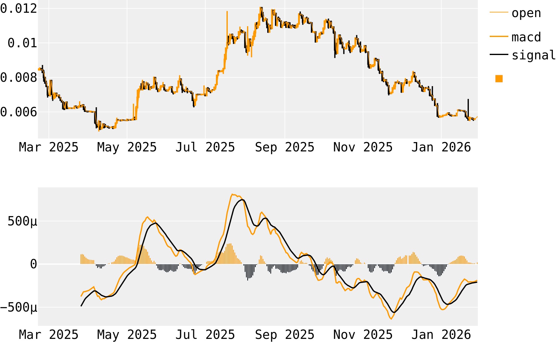 Divergence Protocol SMA