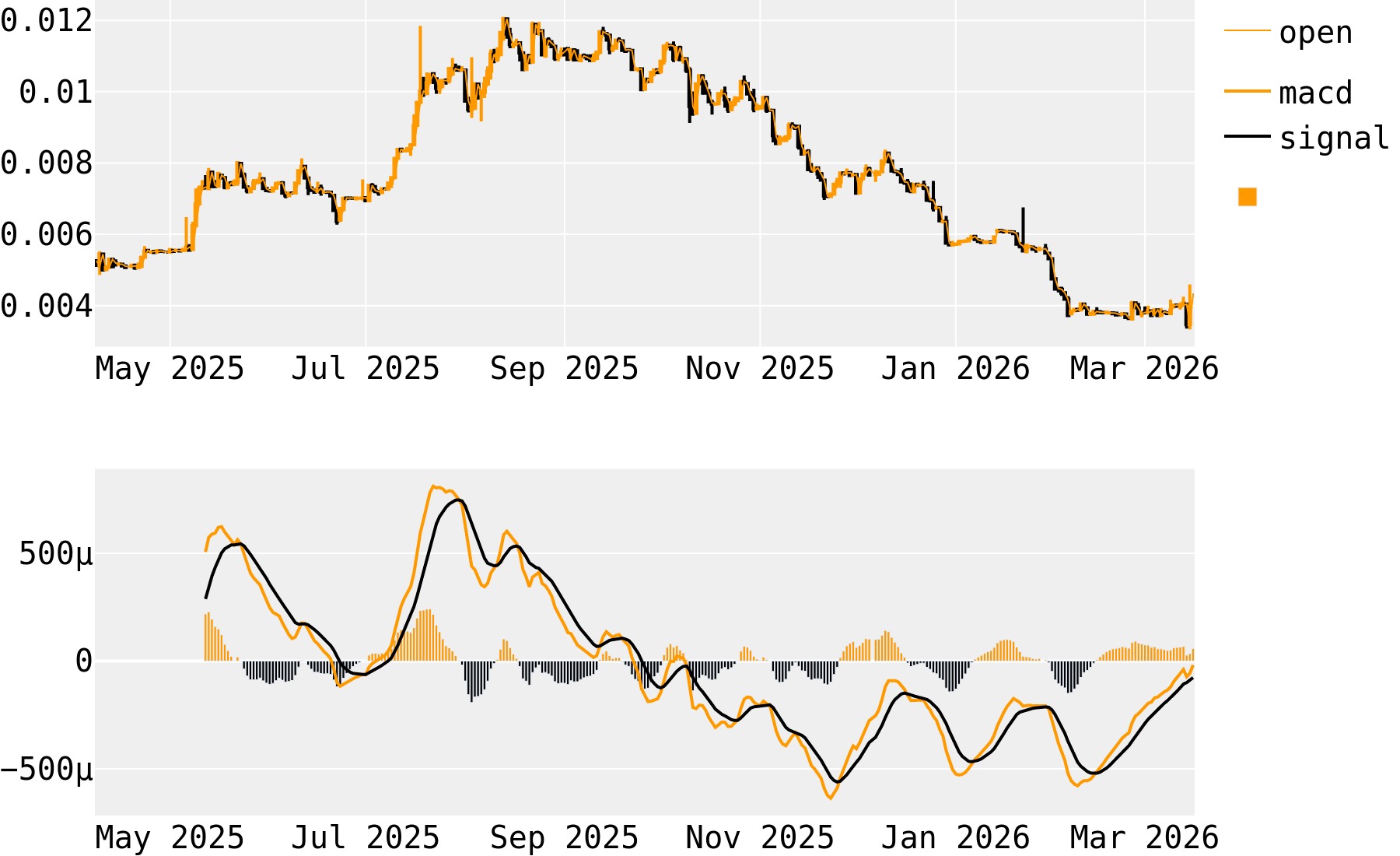 Divergence Protocol SMA