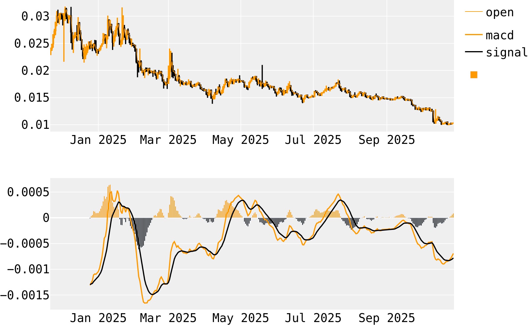 DKargo MACD