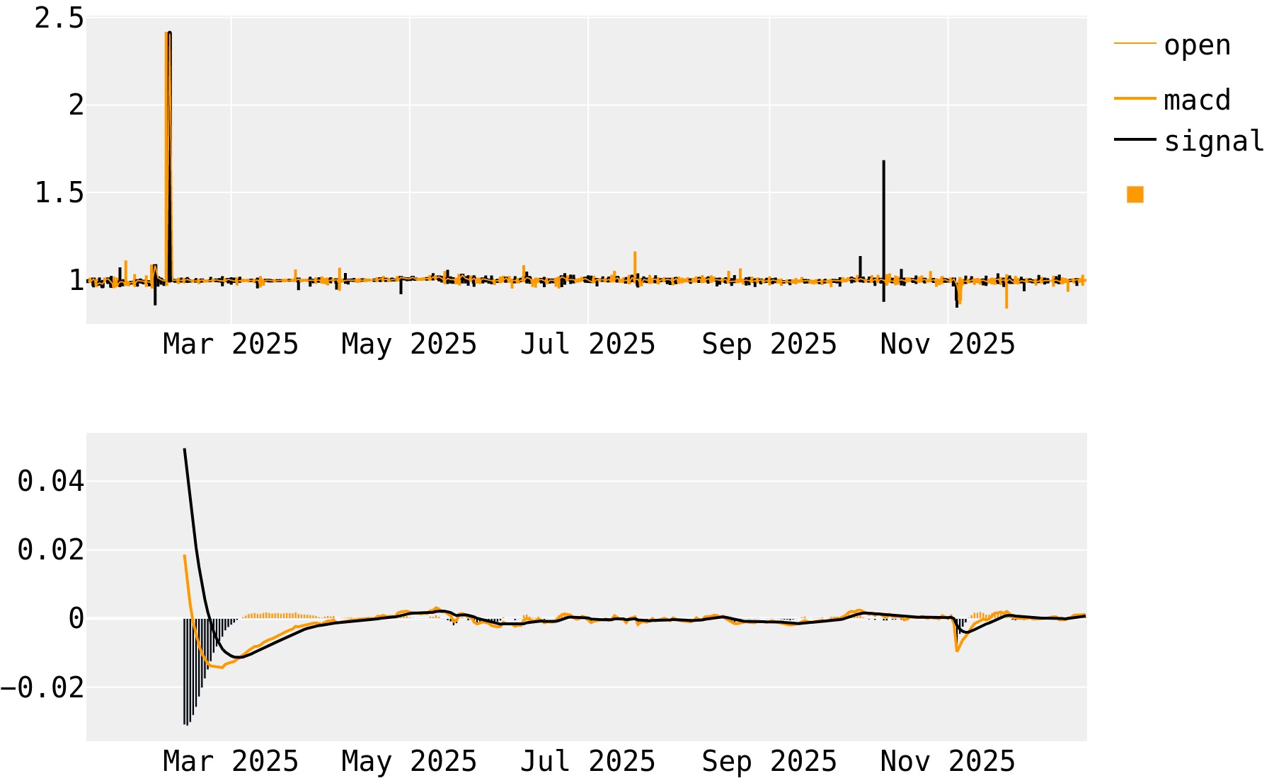 Dola USD Stablecoin SMA