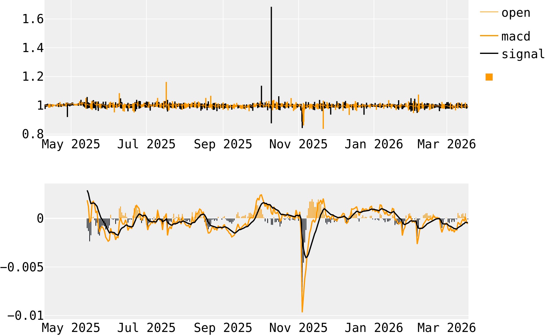 Dola USD Stablecoin SMA