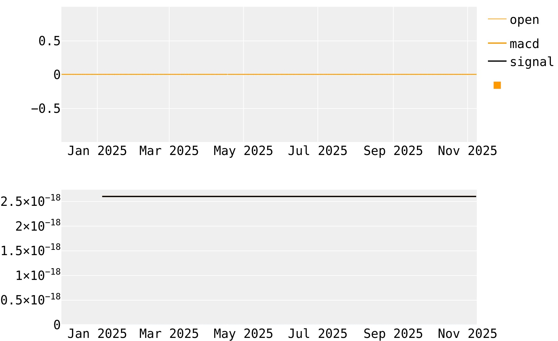 Dragon Kart Token MACD