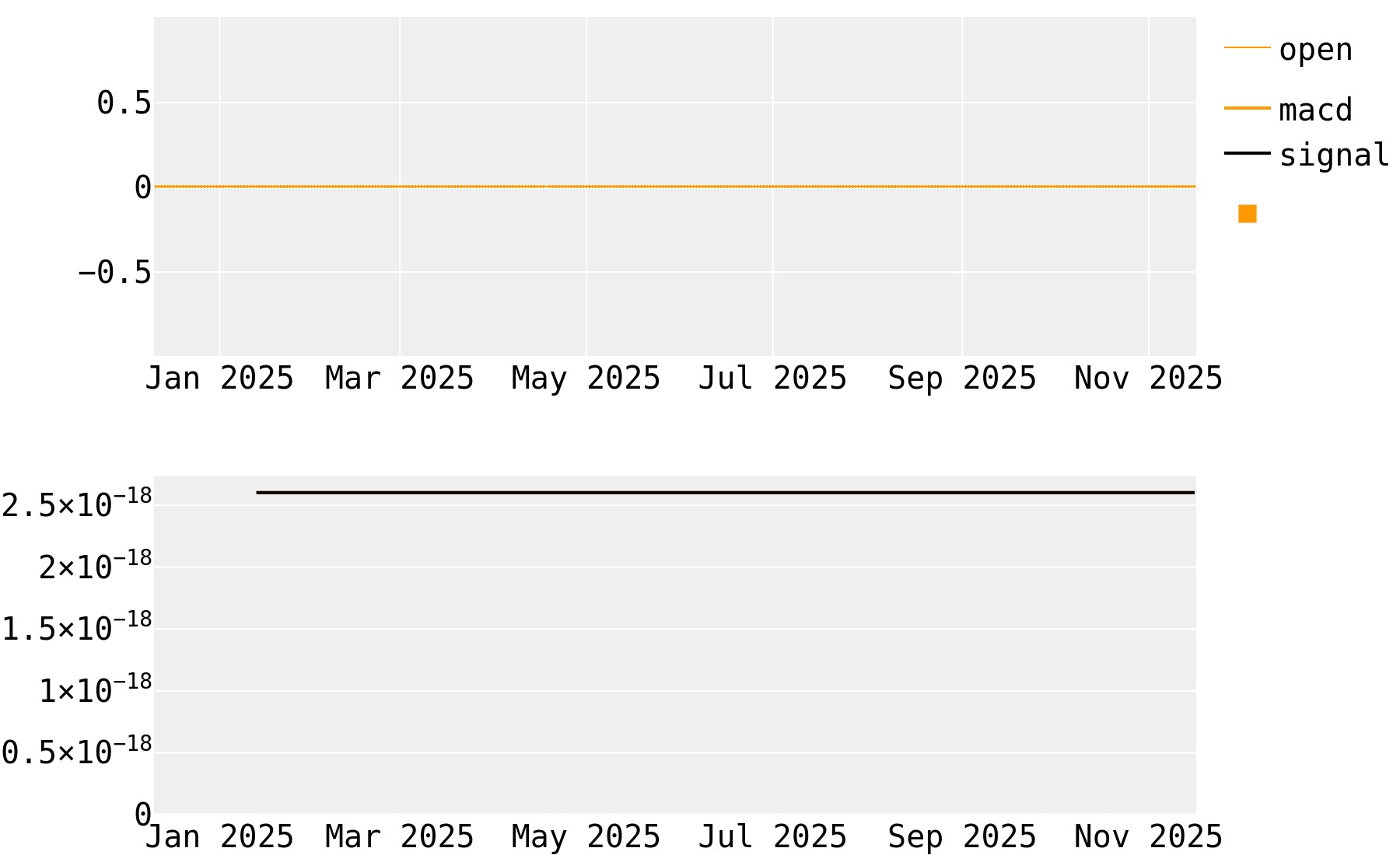 Dragon Kart Token MACD
