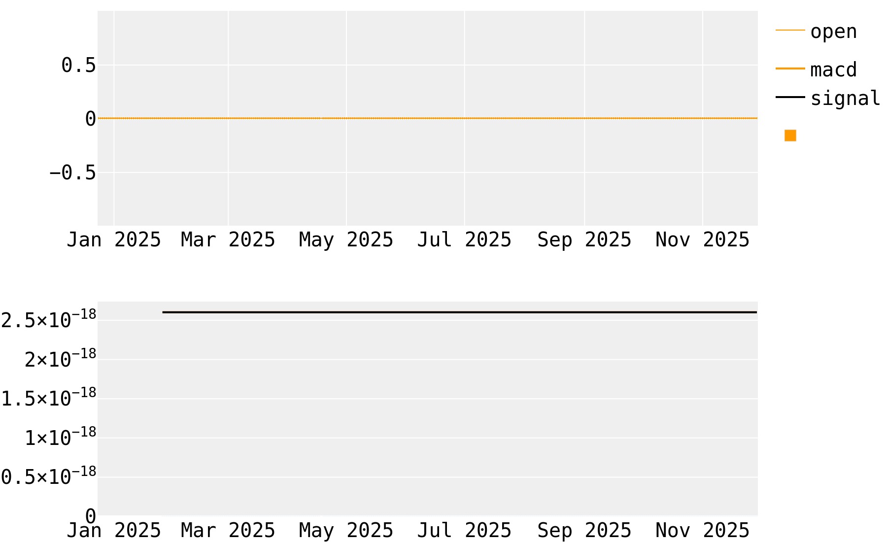 Dragon Kart Token MACD