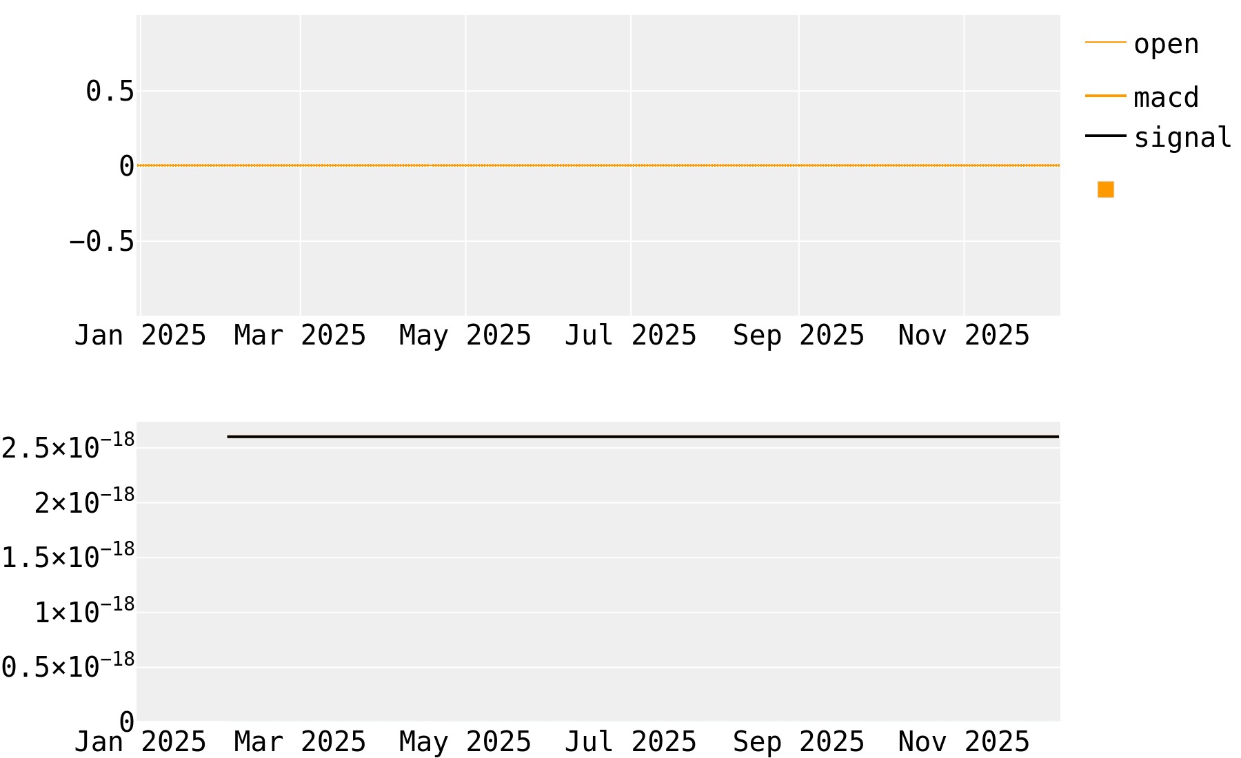 Dragon Kart Token MACD
