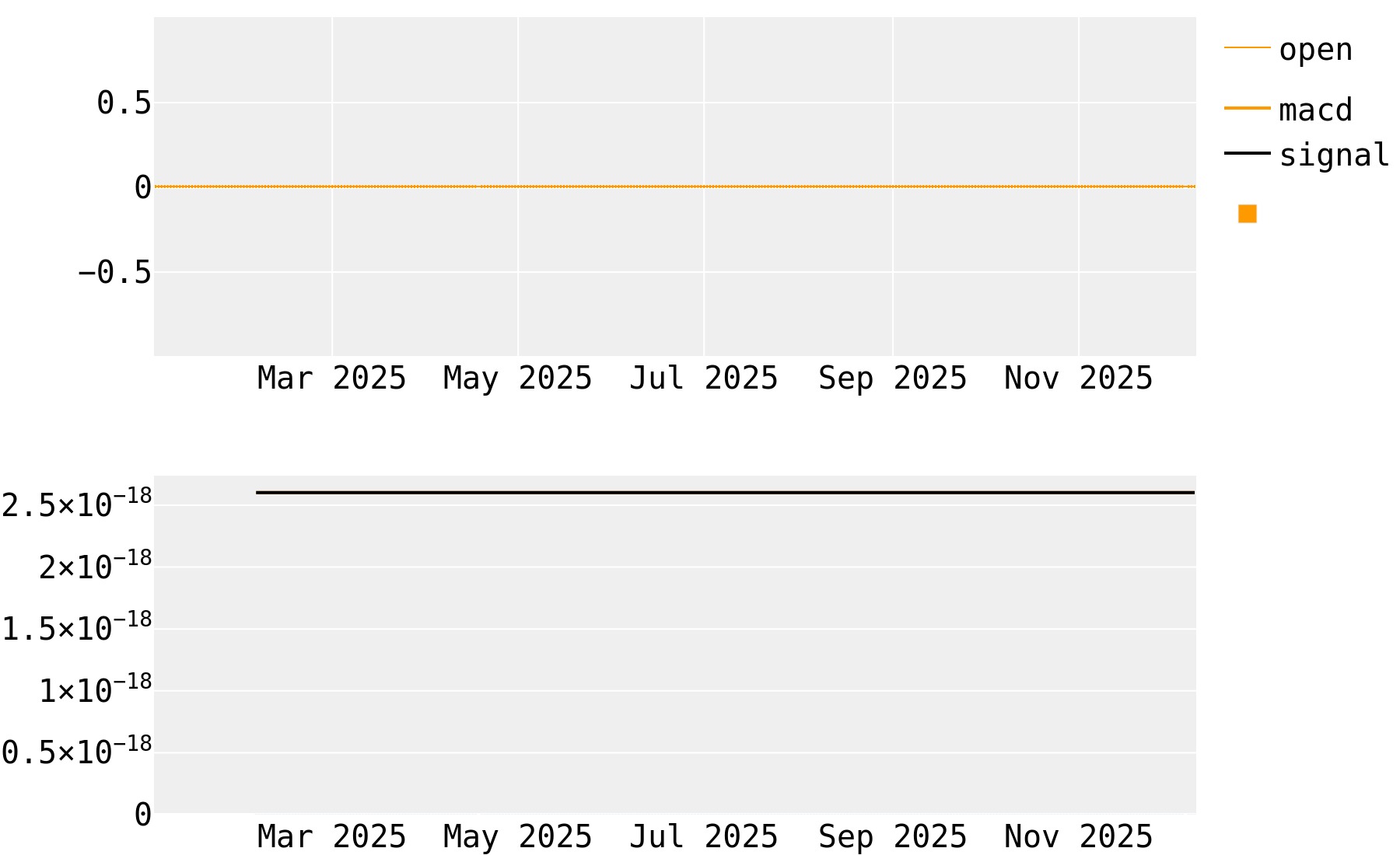 Dragon Kart Token MACD