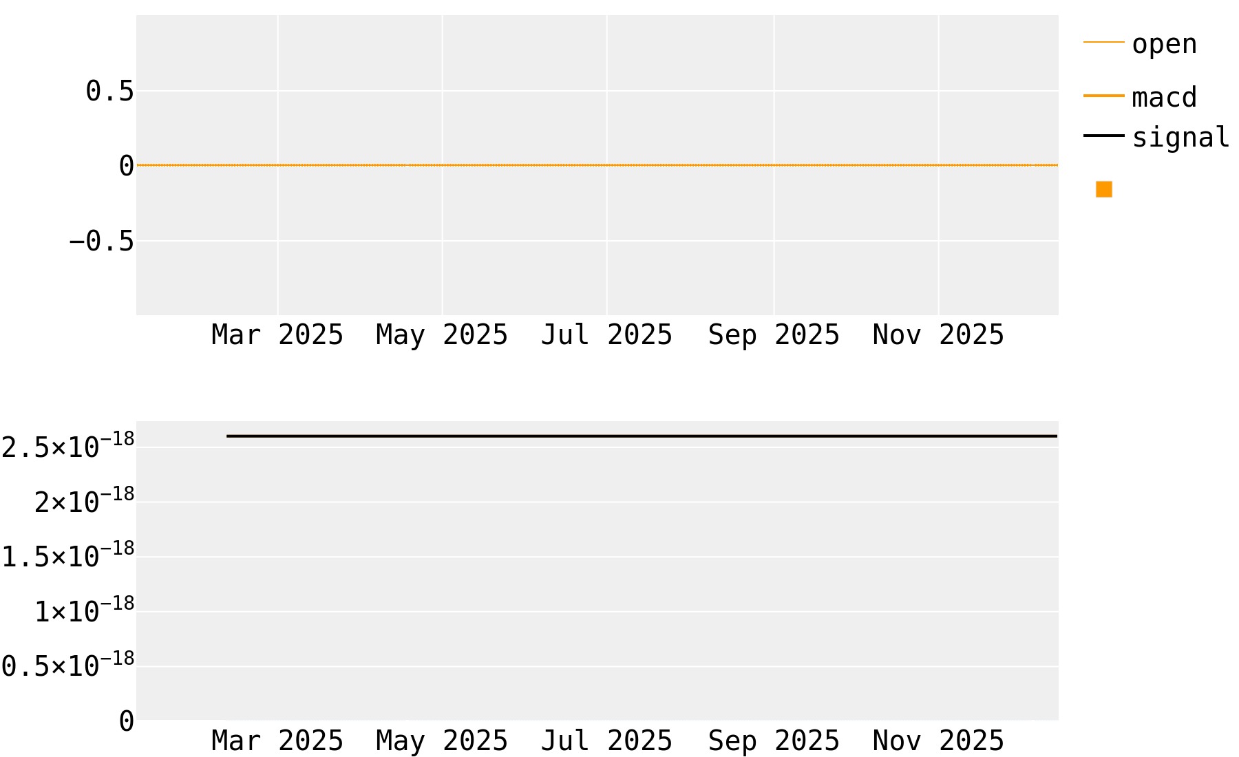 Dragon Kart Token MACD