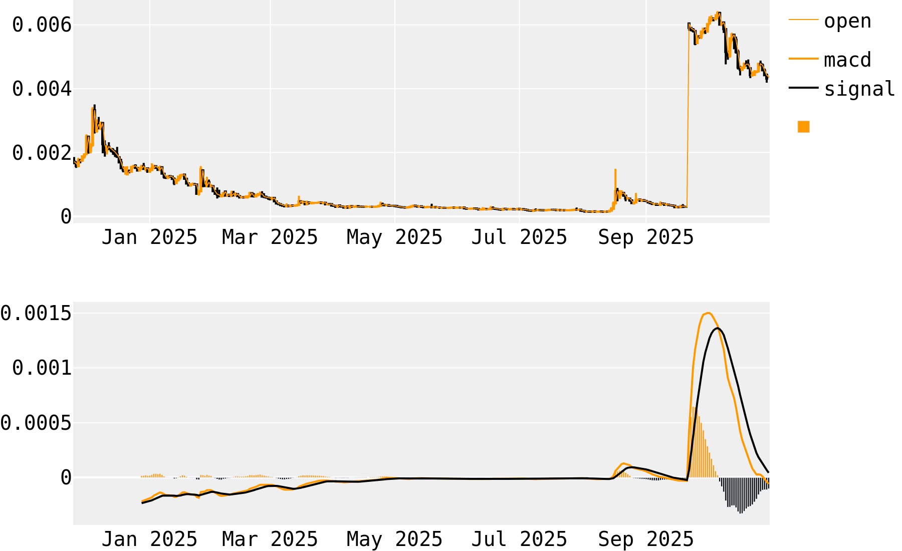Drops Ownership Power SMA