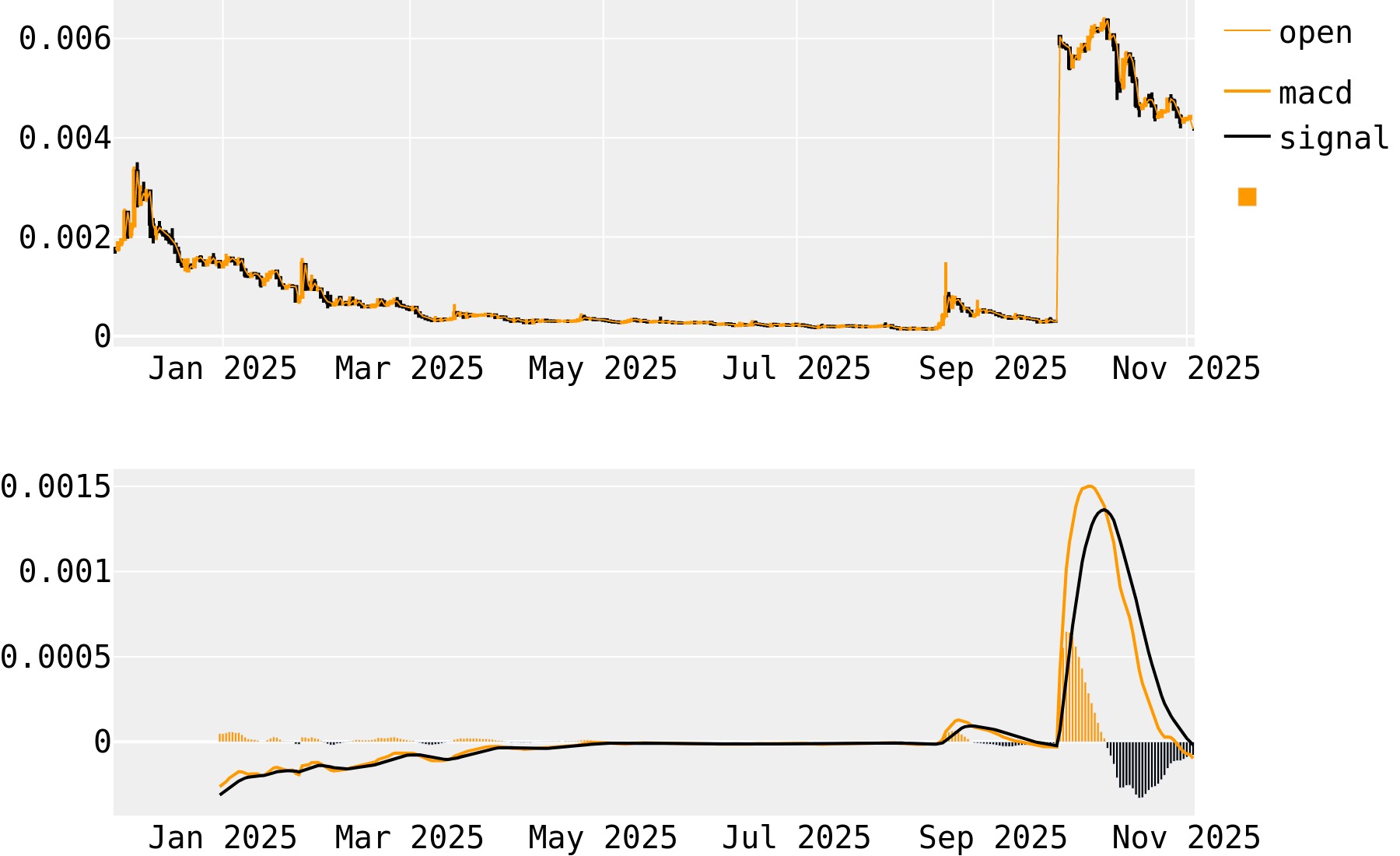 Drops Ownership Power MACD