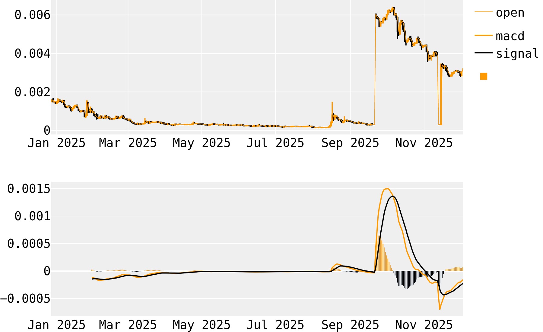 Drops Ownership Power MACD