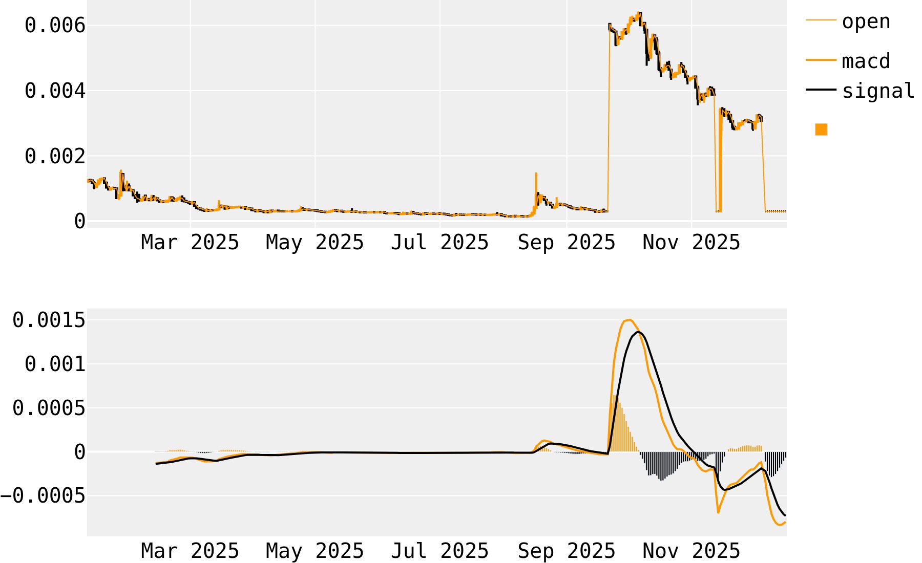 Drops Ownership Power SMA