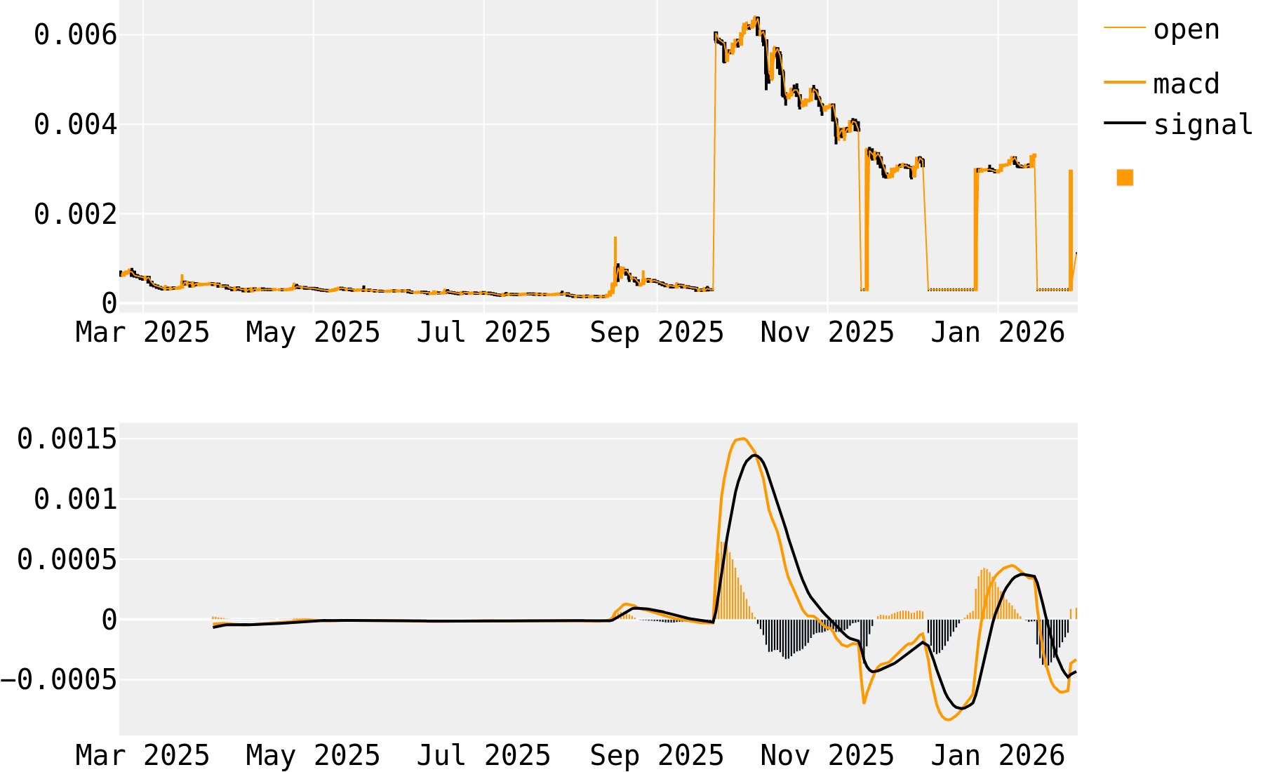 Drops Ownership Power SMA
