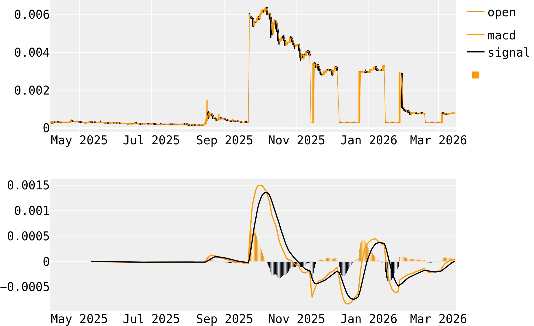 Drops Ownership Power SMA