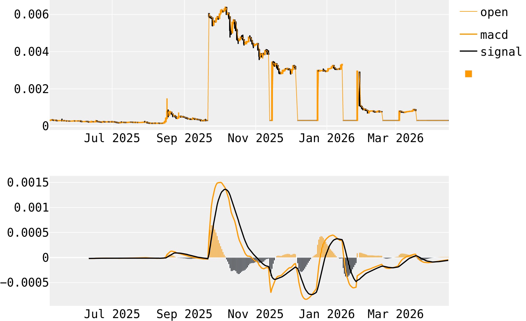 Drops Ownership Power MACD