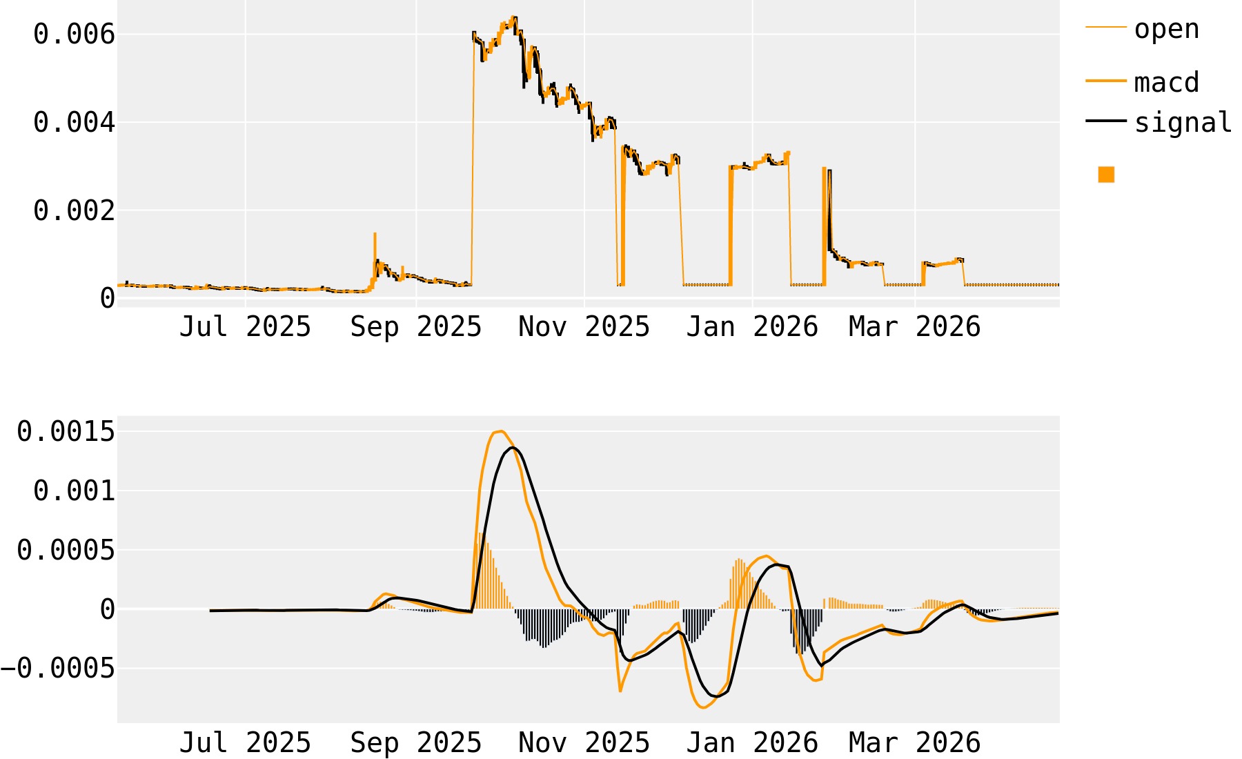Drops Ownership Power MACD