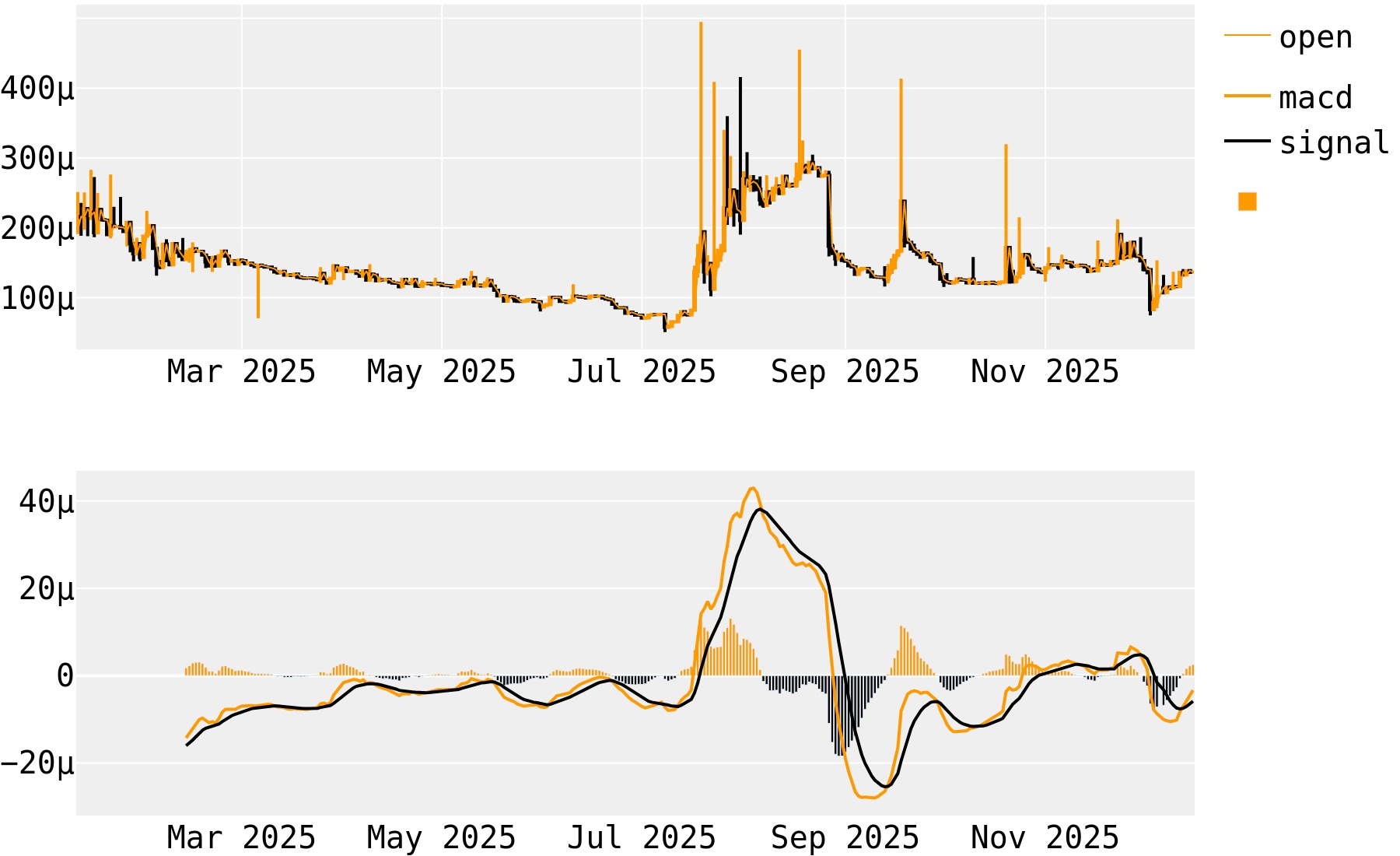 EarthFund MACD