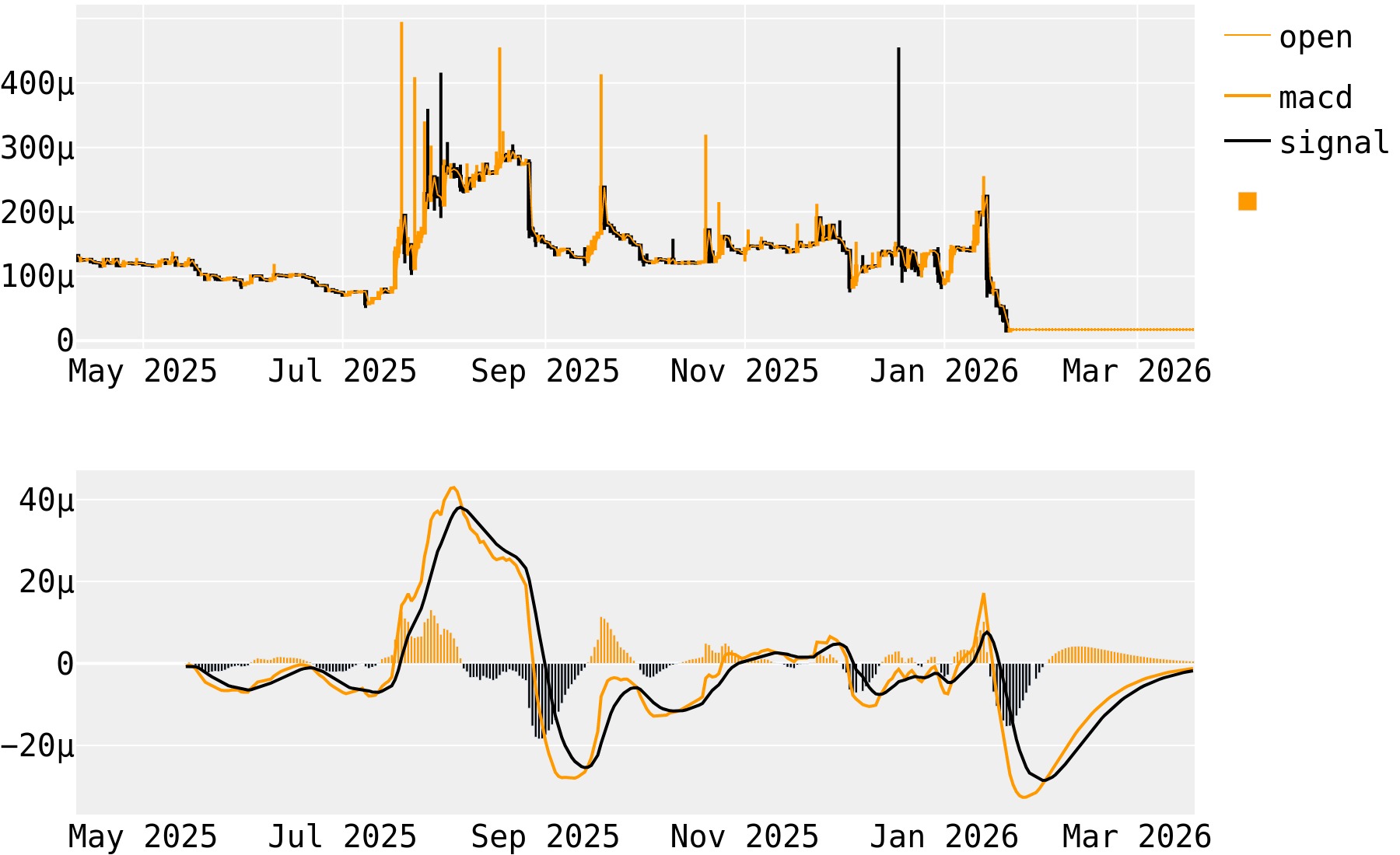 EarthFund MACD