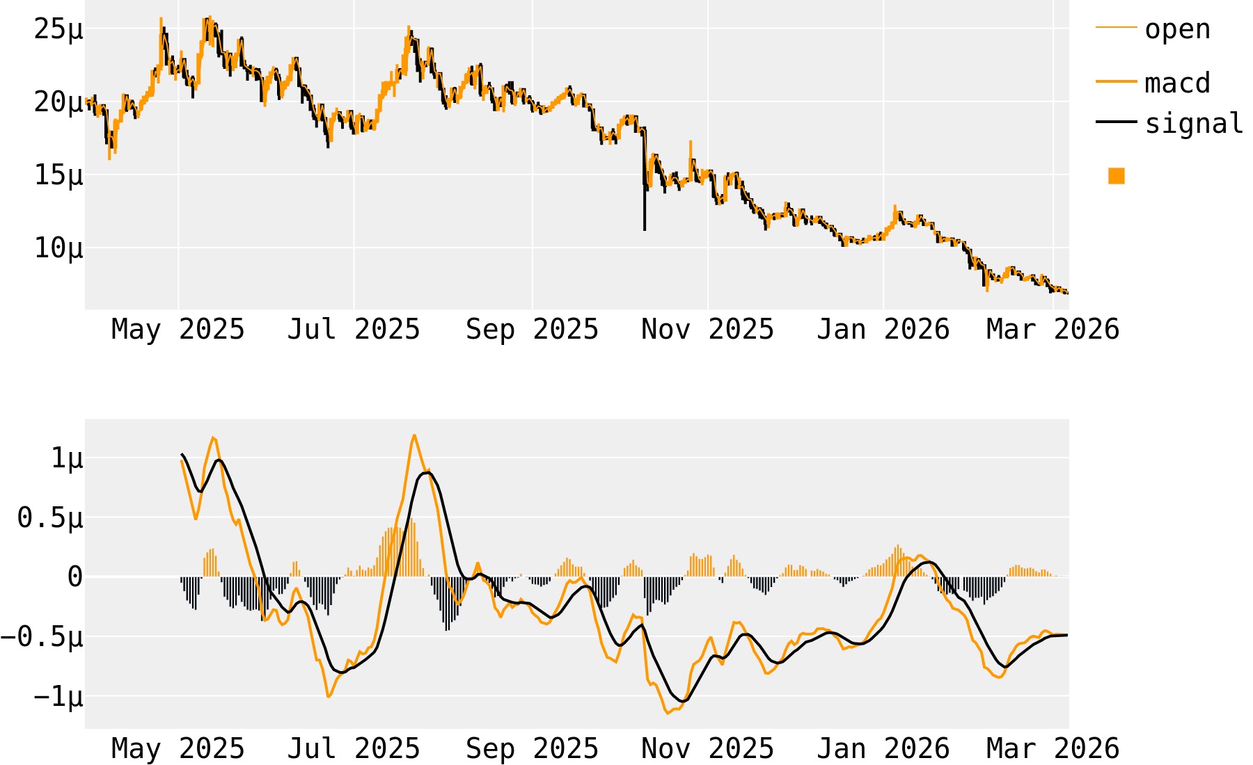 ECash Fiyat Tahmini, Kısa/Uzun Vadeli Tahmin - CoinLore