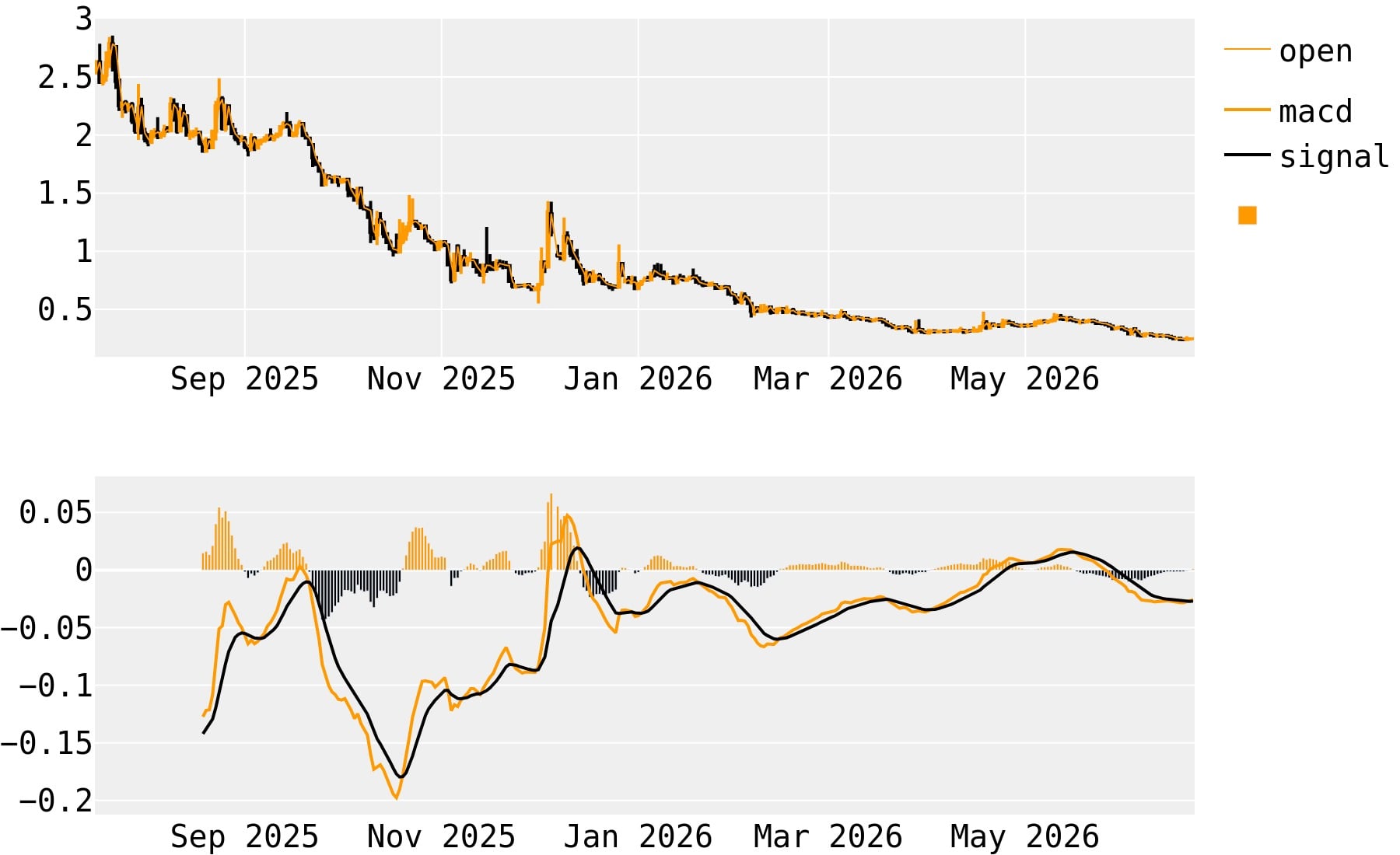 Echelon Prime Price Prediction, Short/Long Forecast - CoinLore