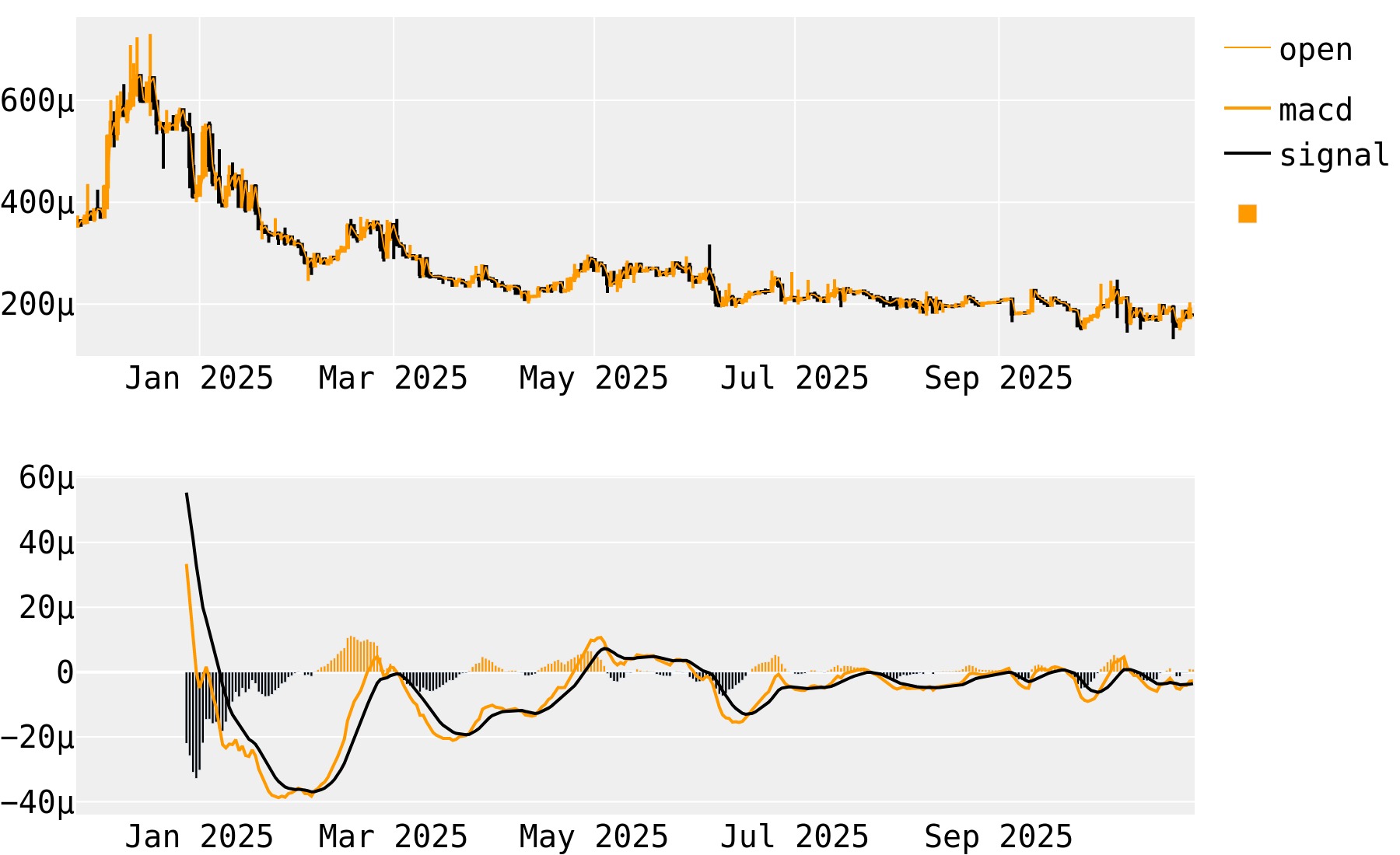 Electra Protocol MACD