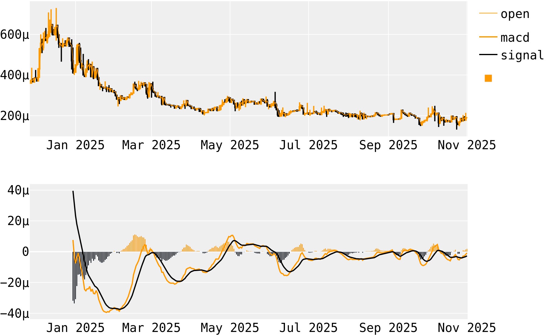 Electra Protocol SMA