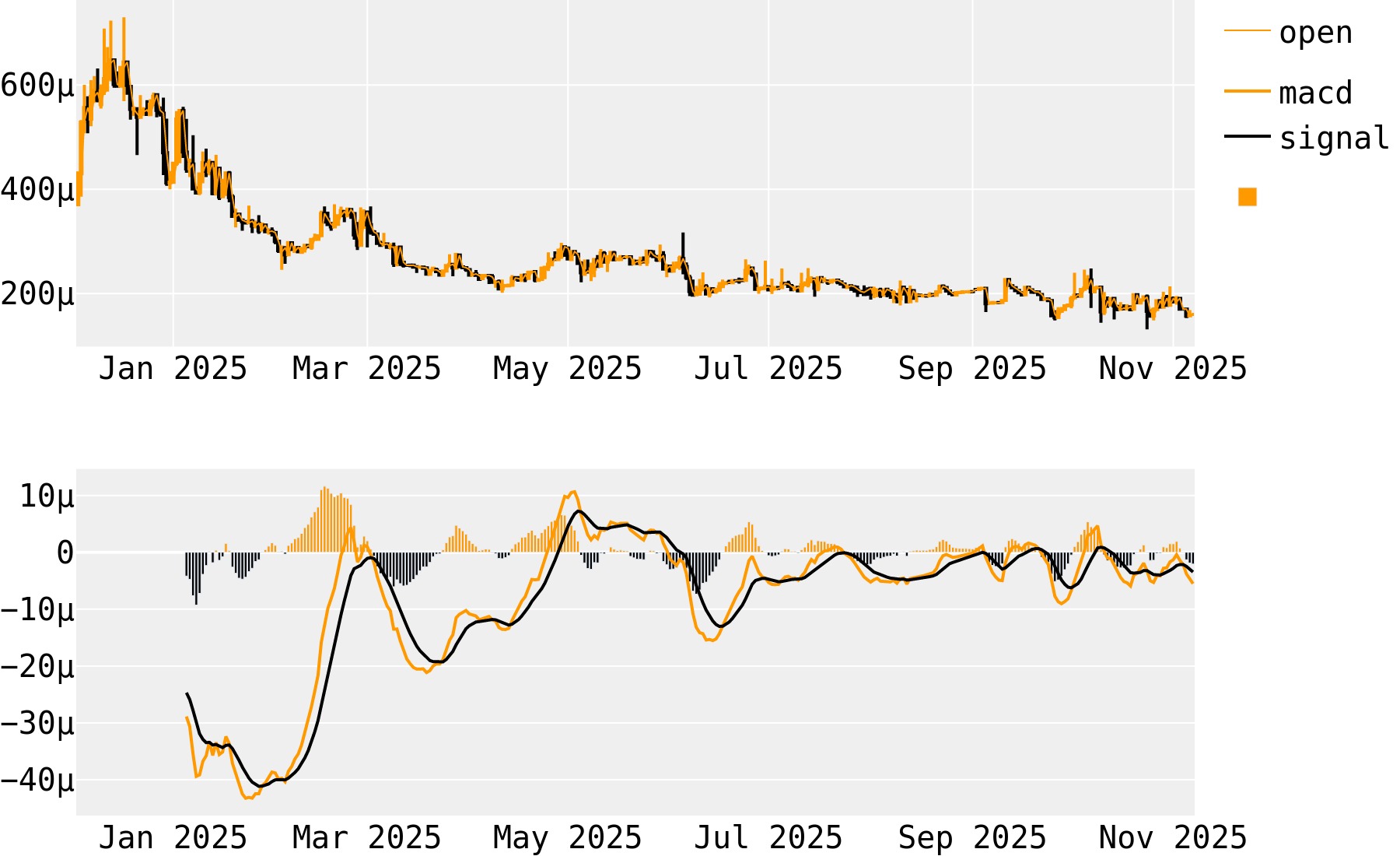 Electra Protocol SMA