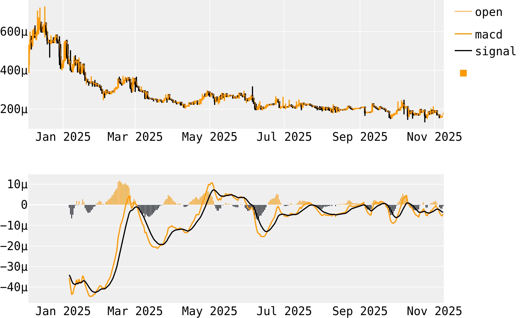 Electra Protocol MACD