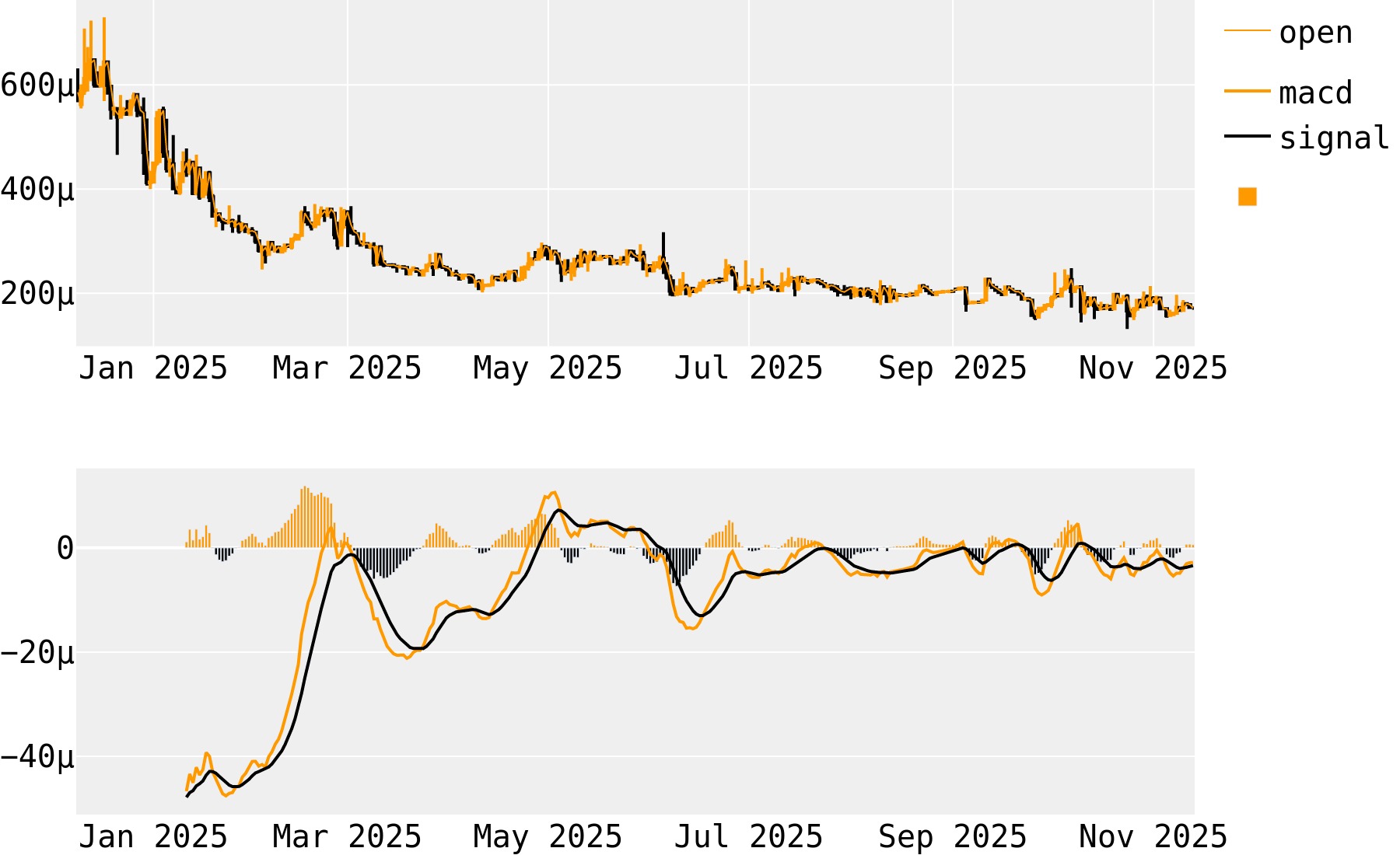 Electra Protocol SMA