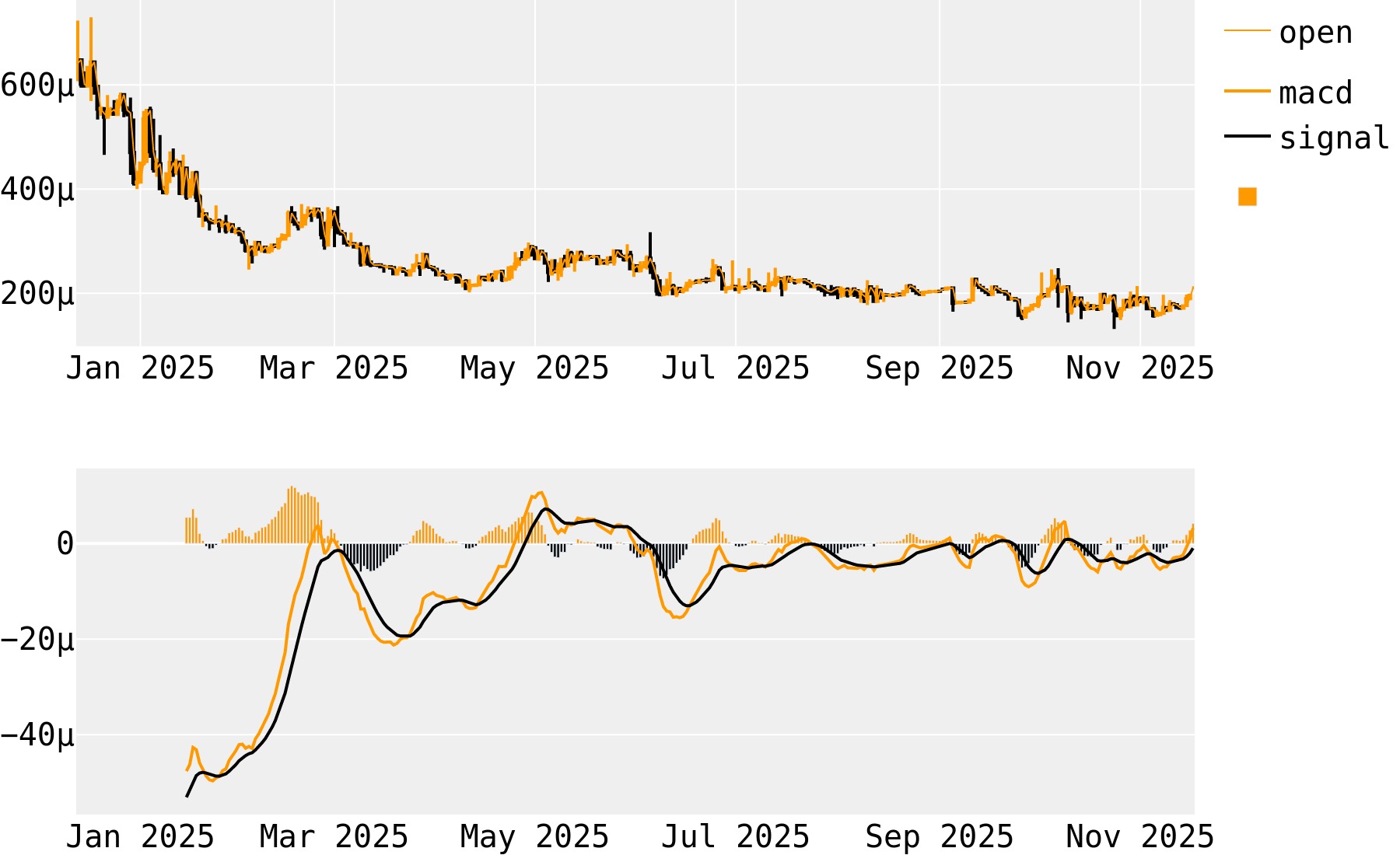 Electra Protocol SMA