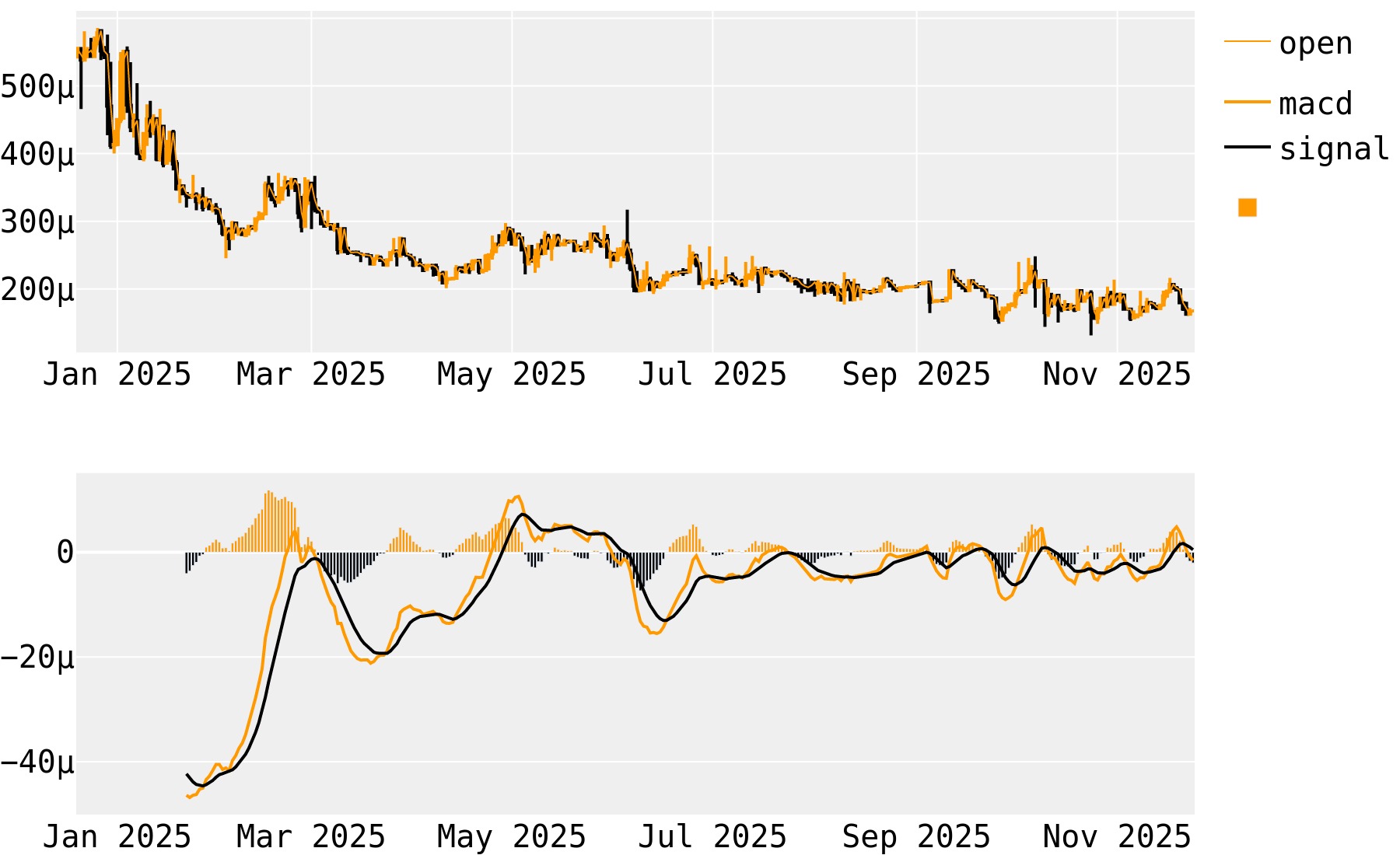 Electra Protocol SMA