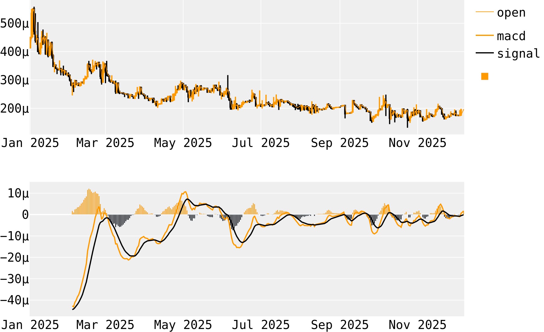 Electra Protocol SMA