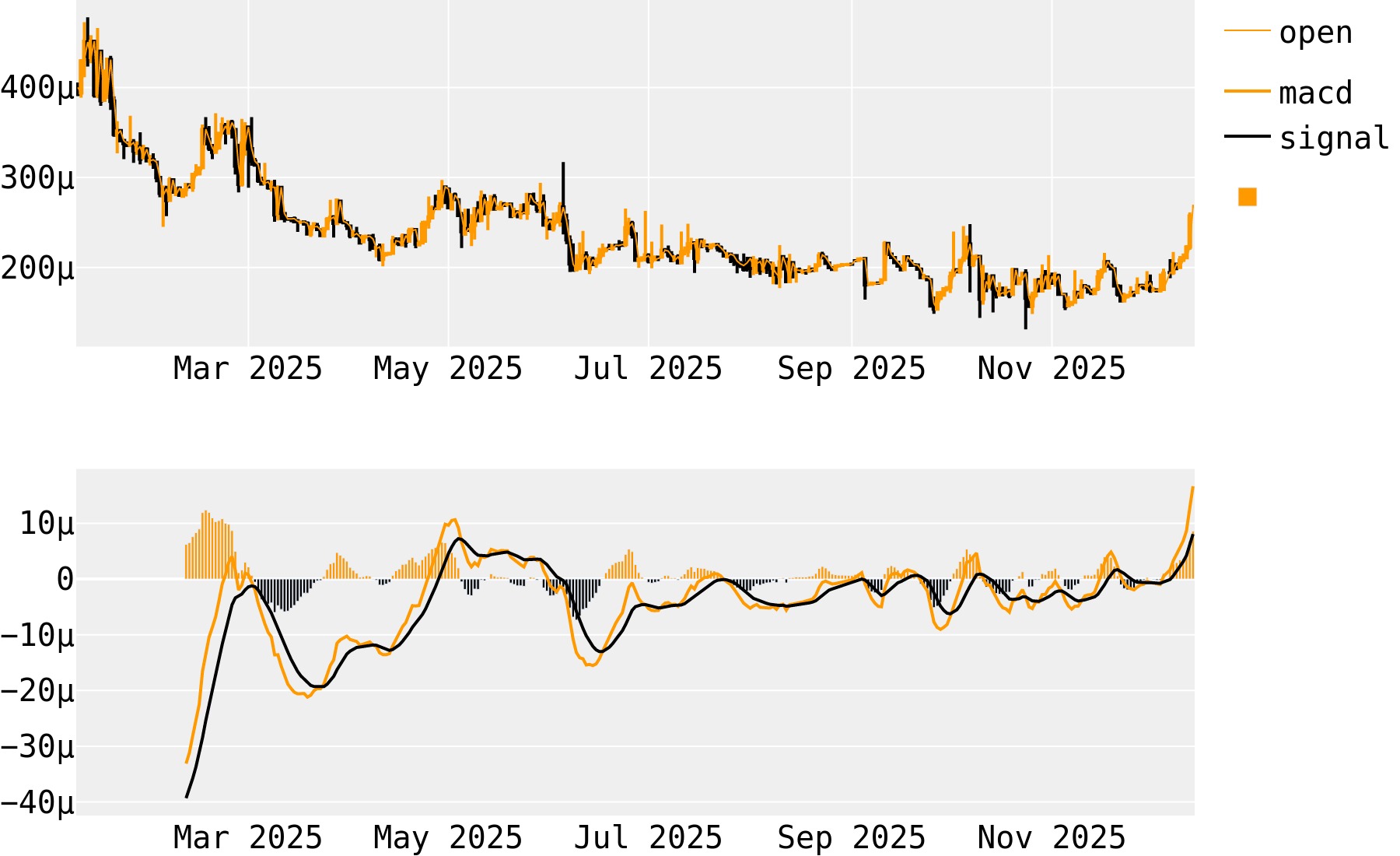 Electra Protocol MACD