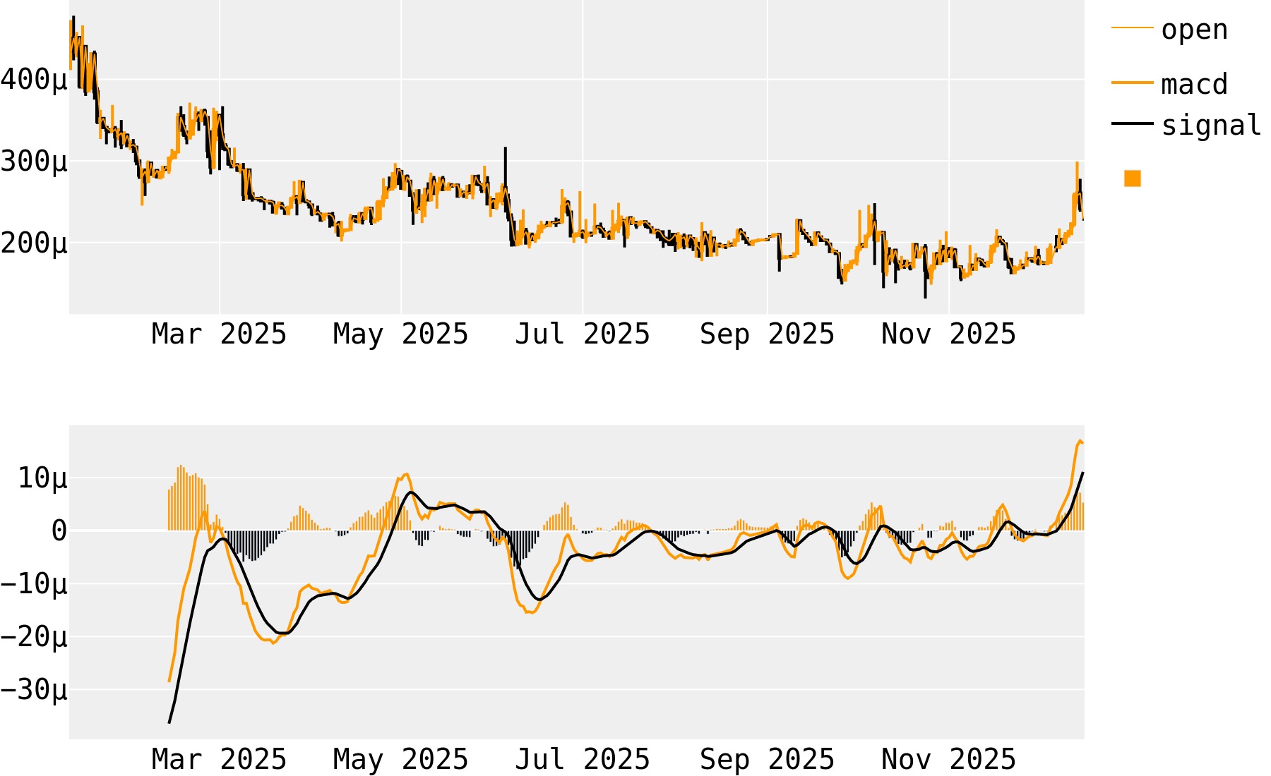 Electra Protocol SMA