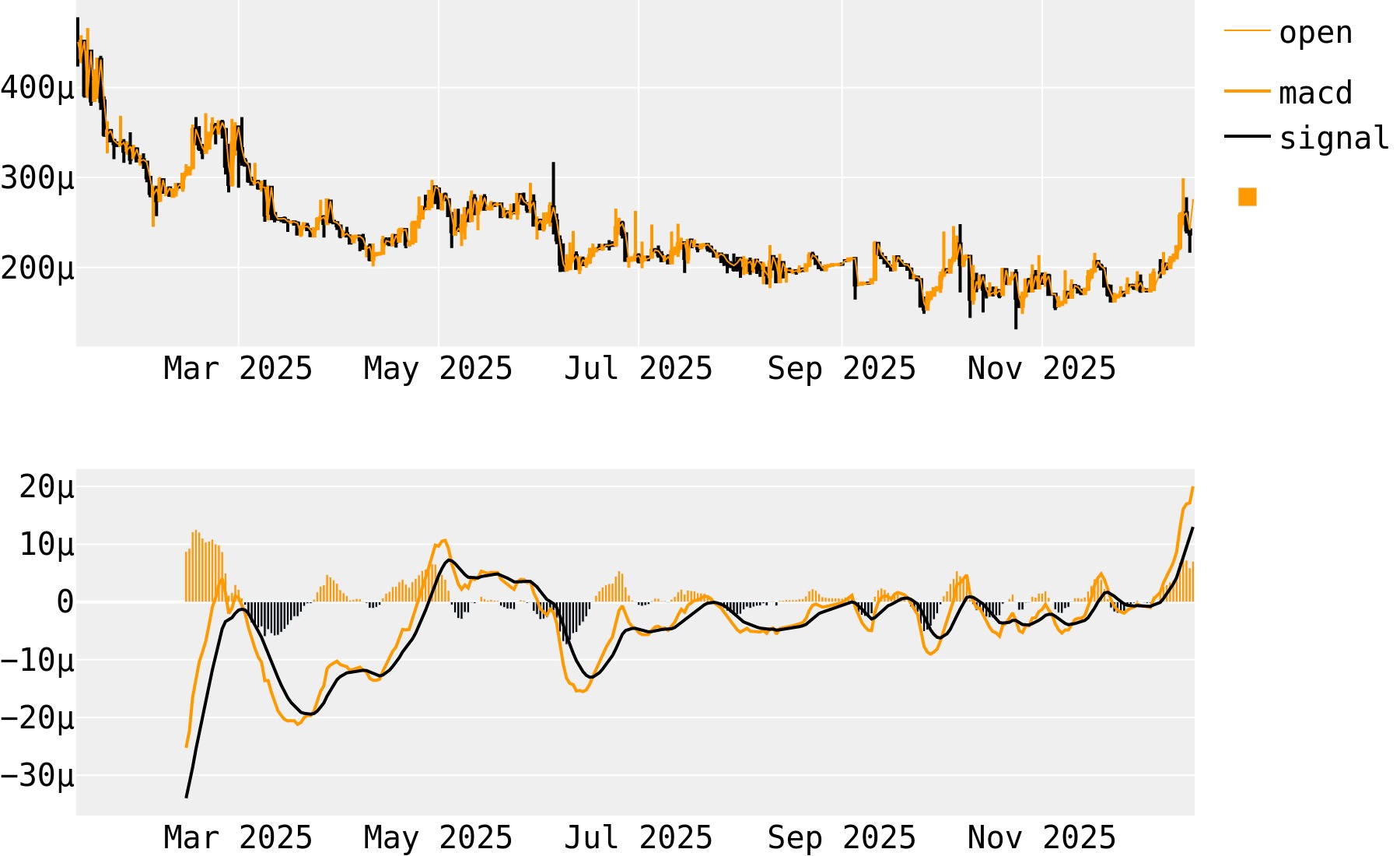 Electra Protocol SMA