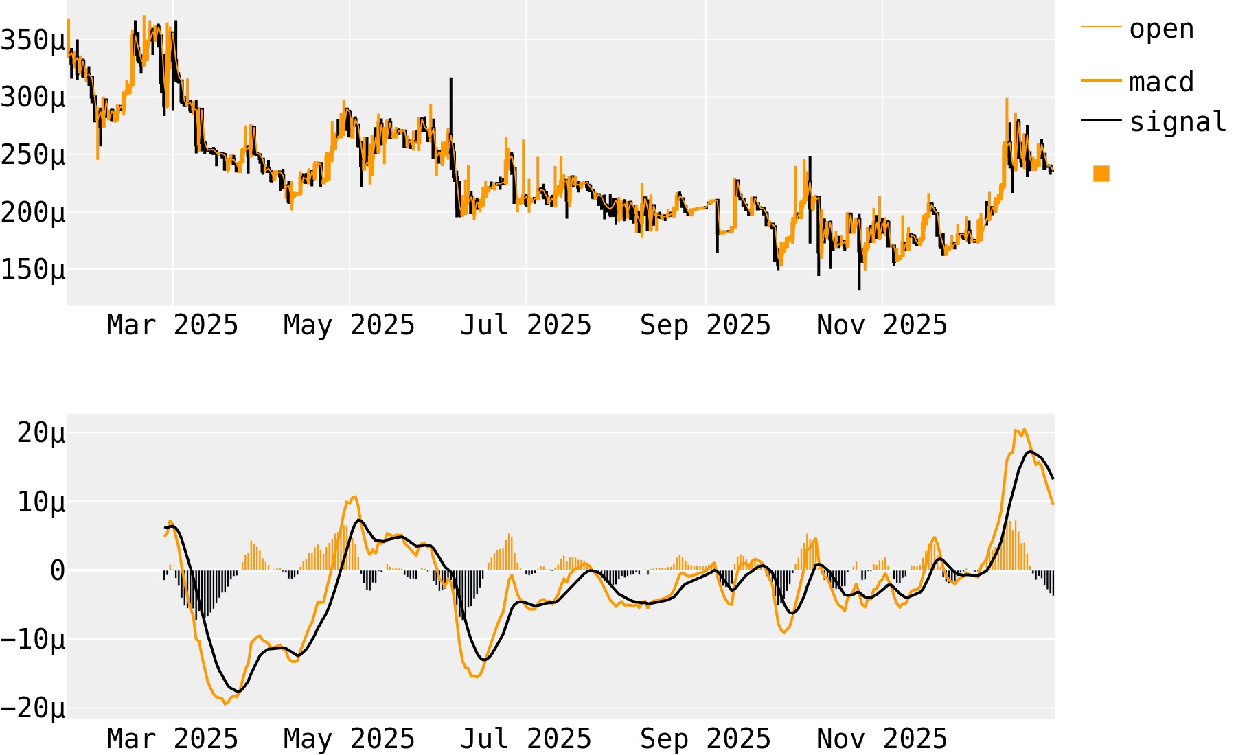 Electra Protocol SMA