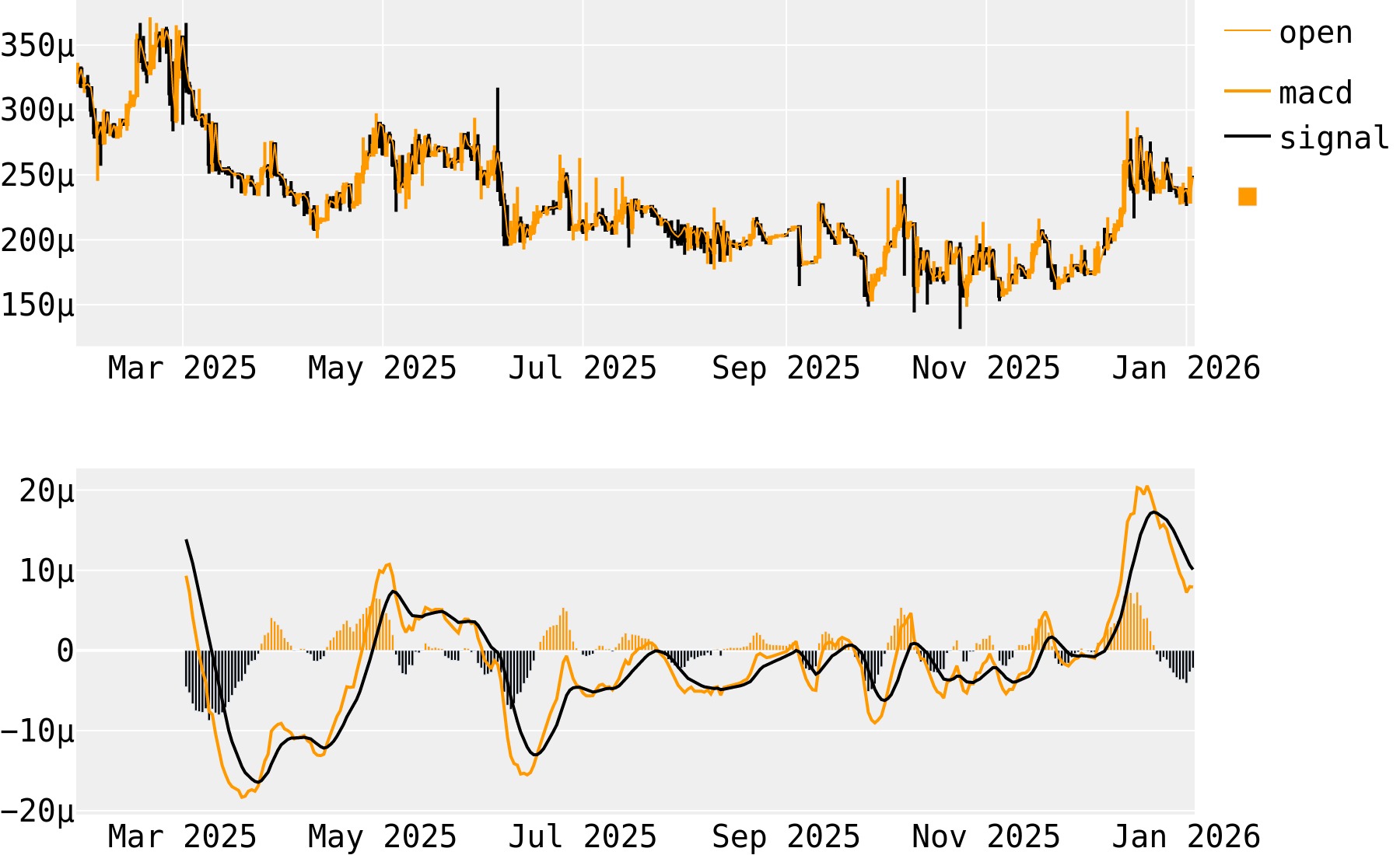 Electra Protocol SMA