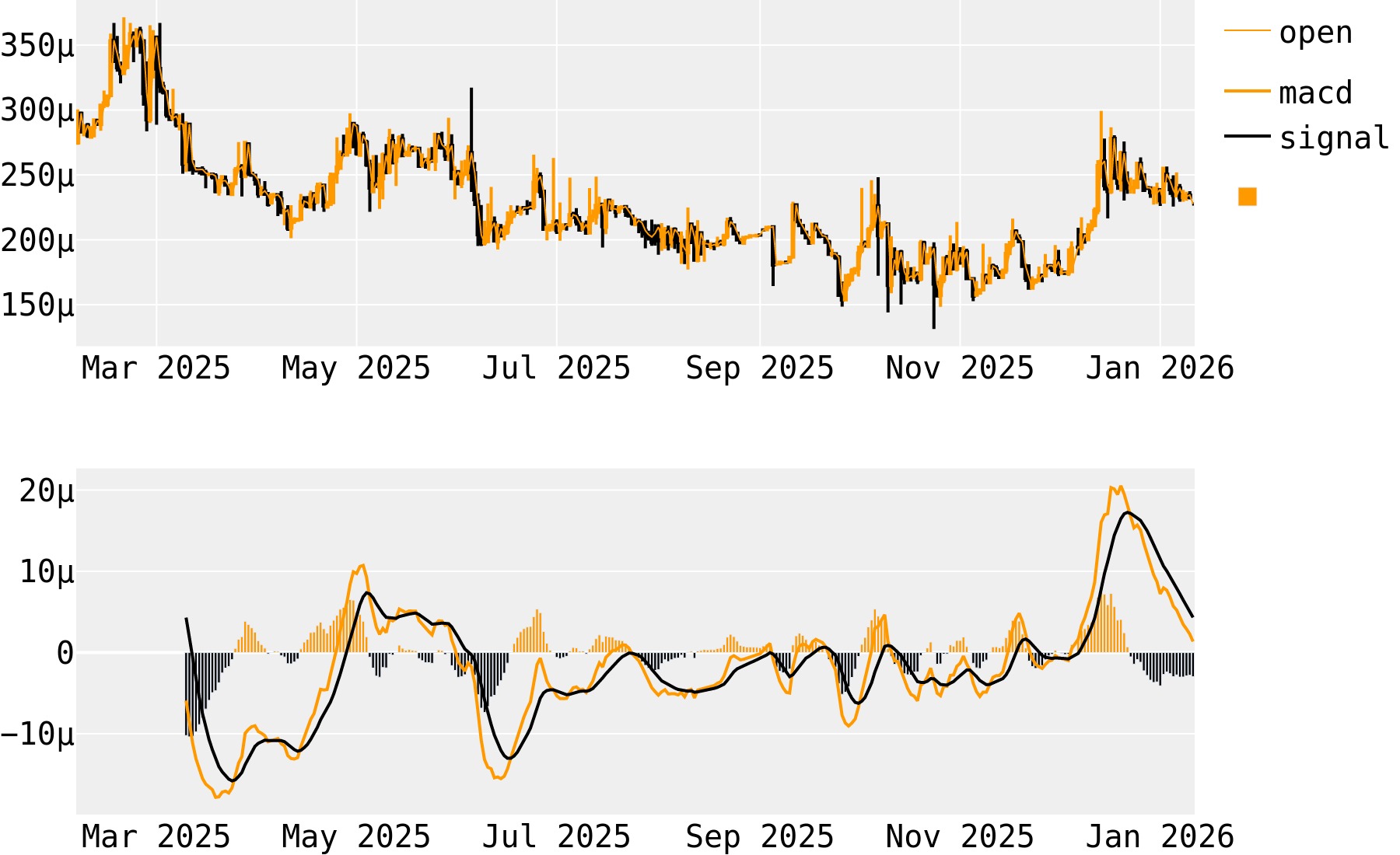Electra Protocol SMA