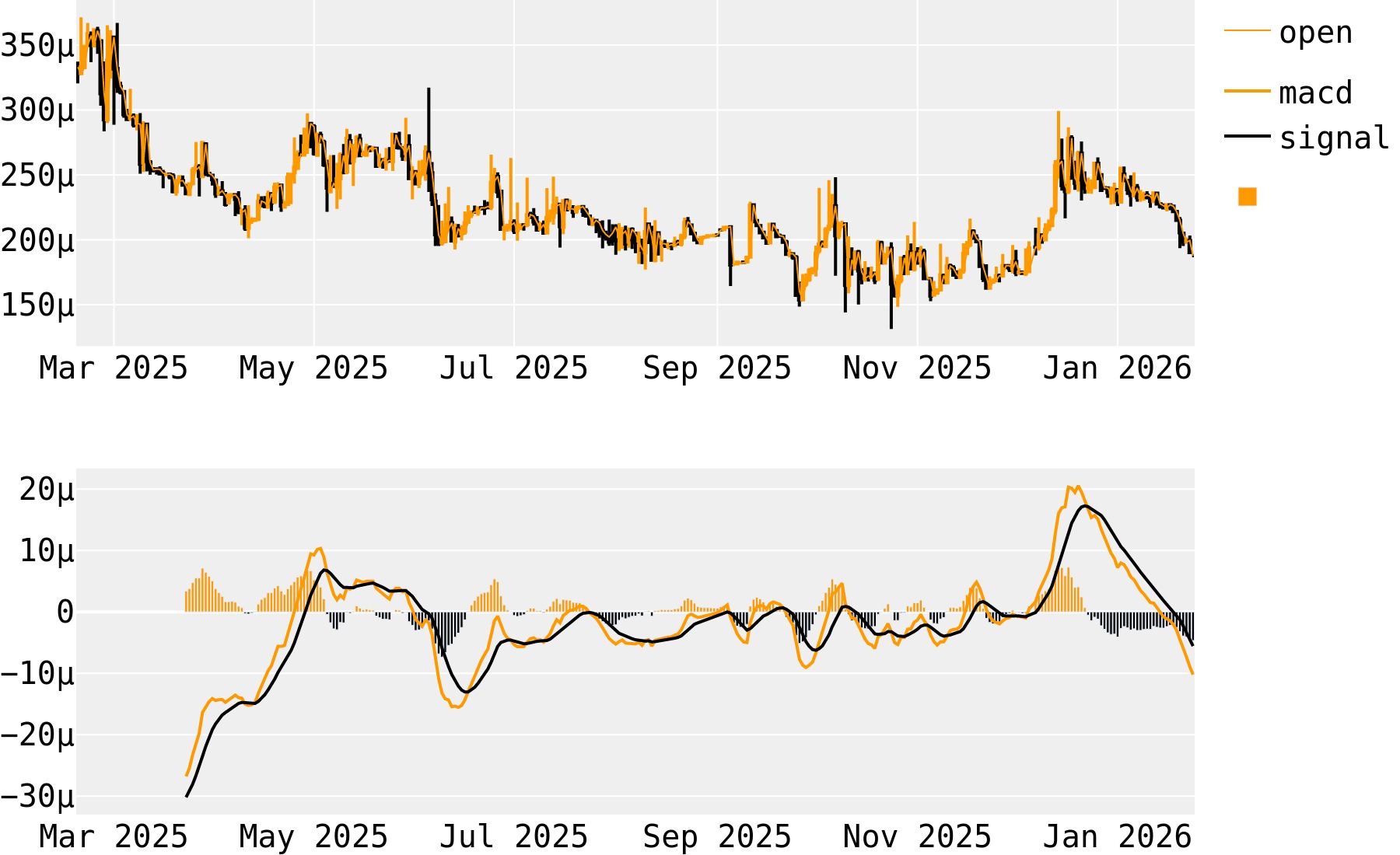 Electra Protocol SMA
